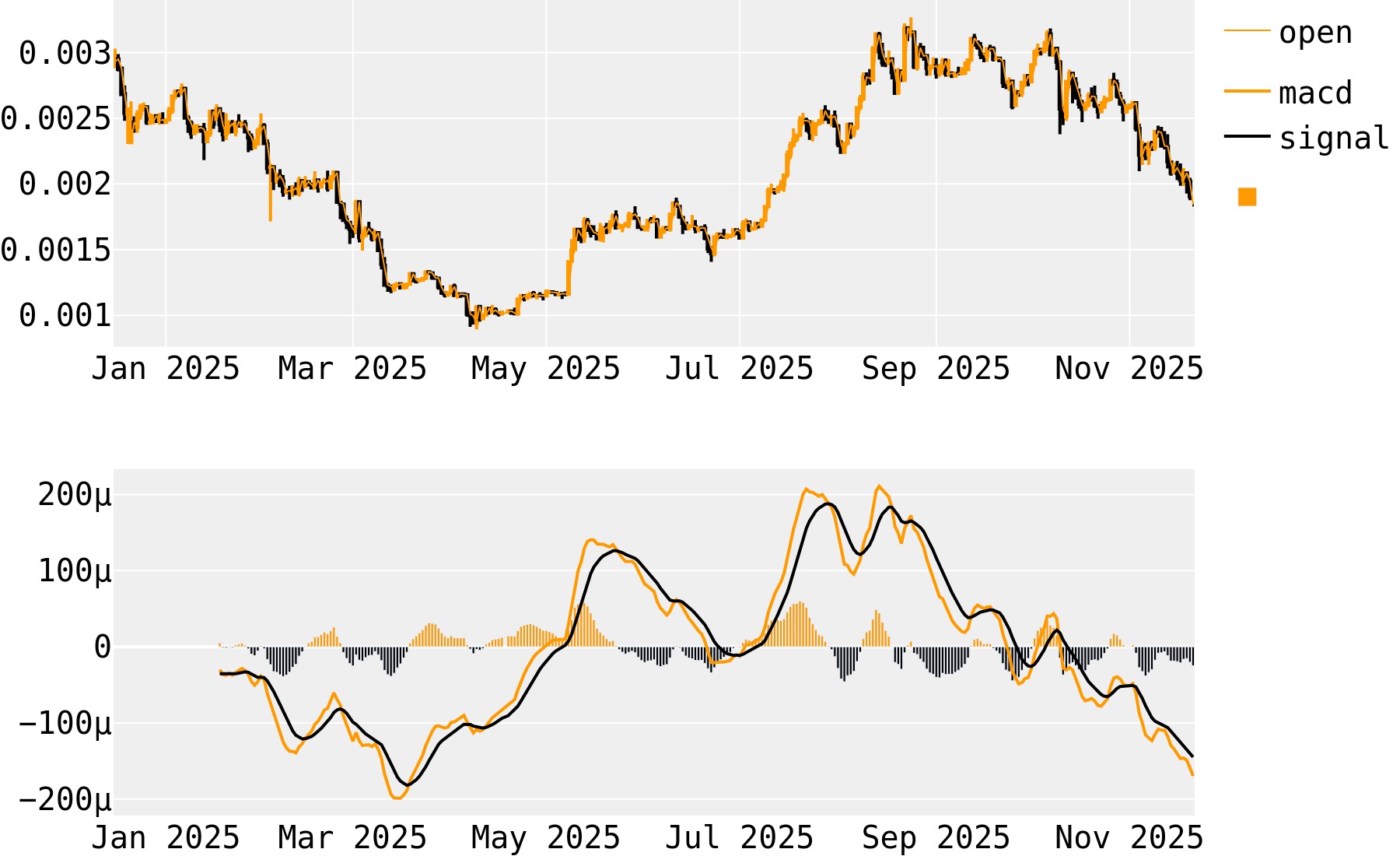 Santiment Network Token MACD