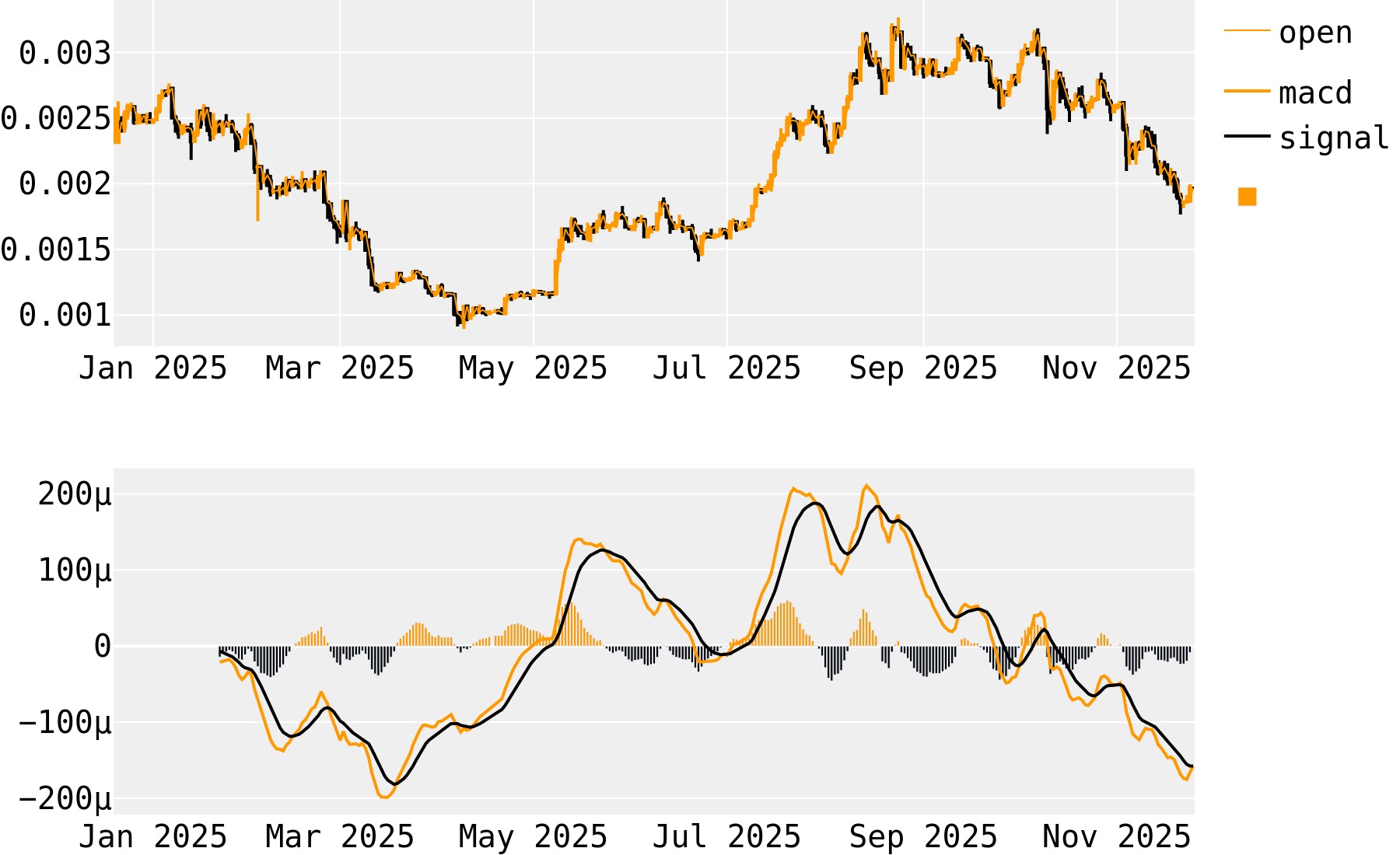 Santiment Network Token MACD