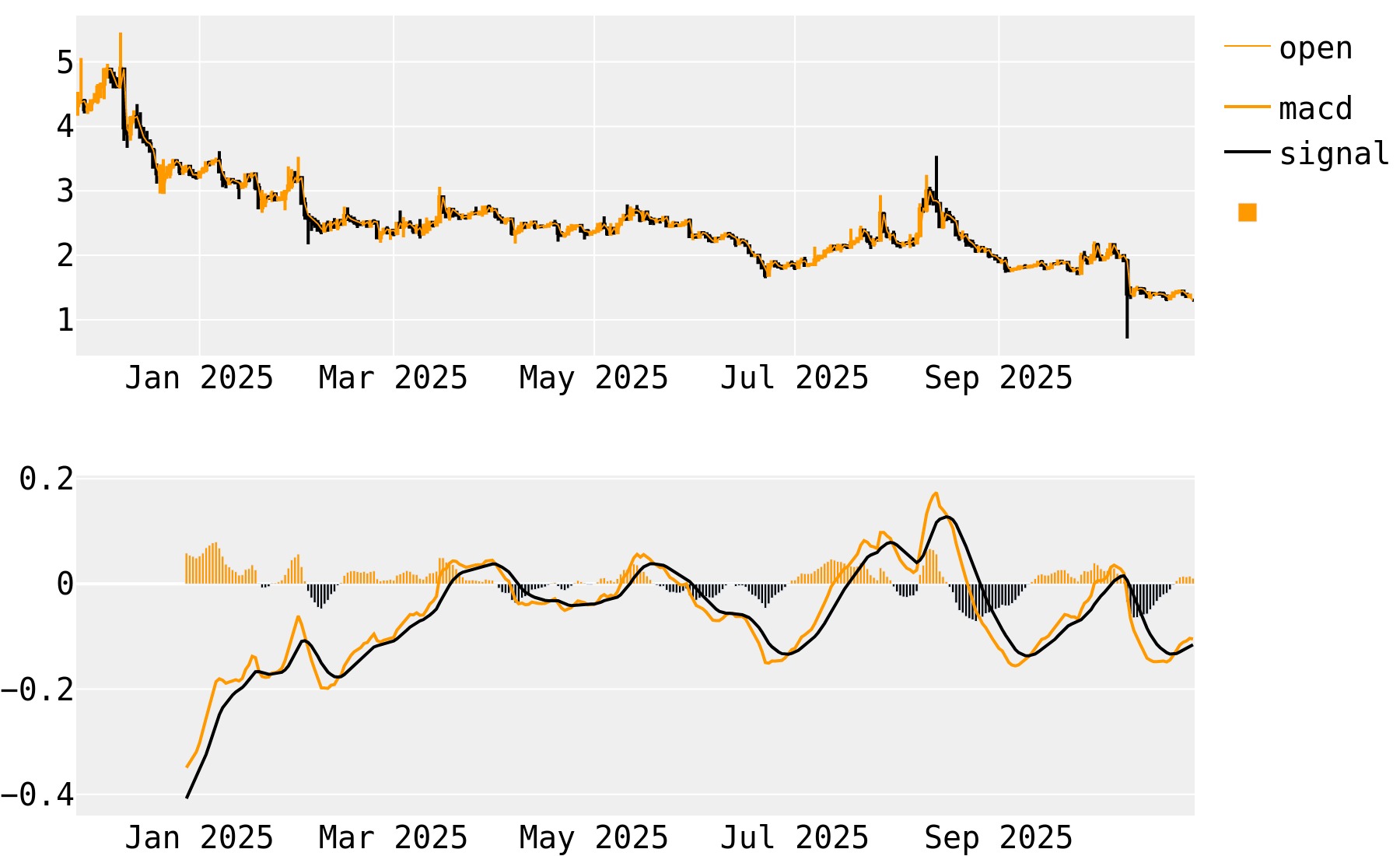 Santos FC Fan Token SMA