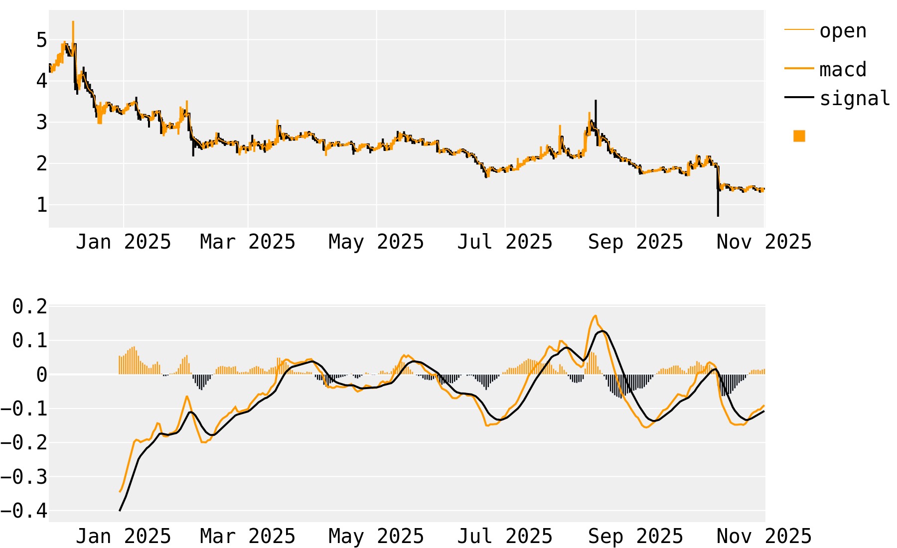 Santos FC Fan Token SMA