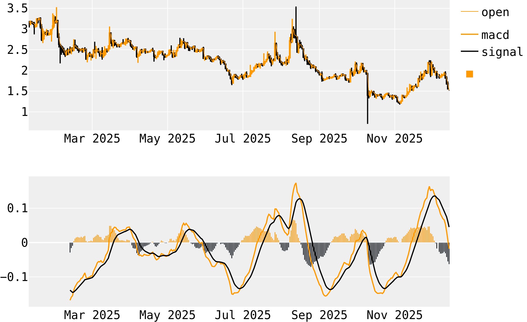 Santos FC Fan Token SMA