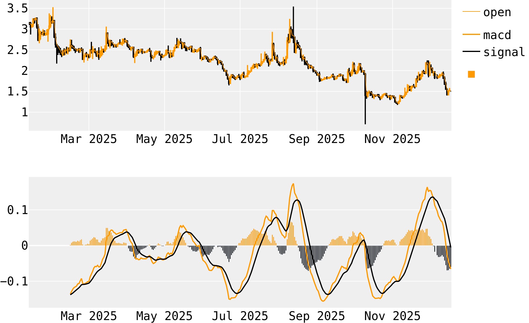 Santos FC Fan Token SMA
