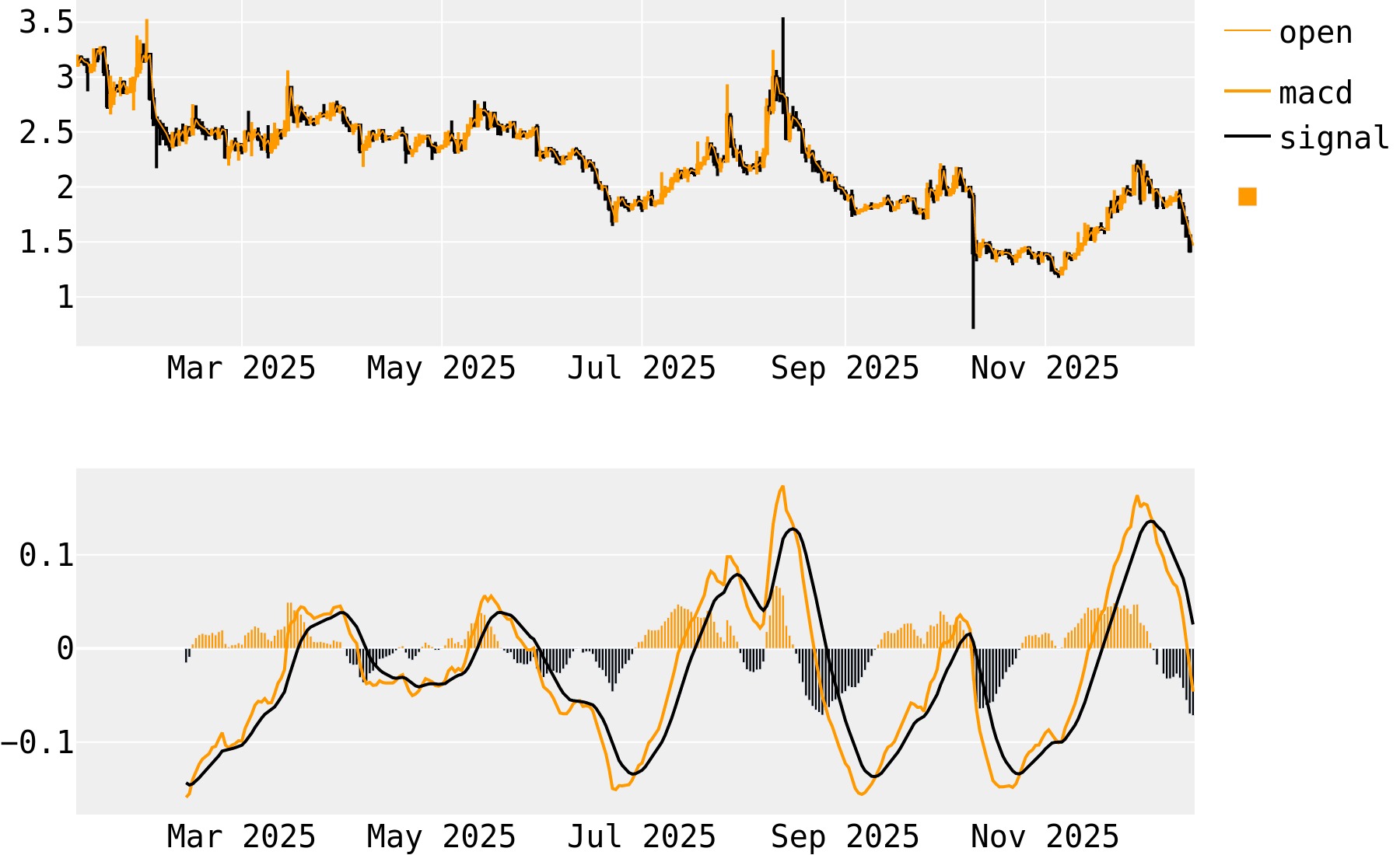 Santos FC Fan Token MACD