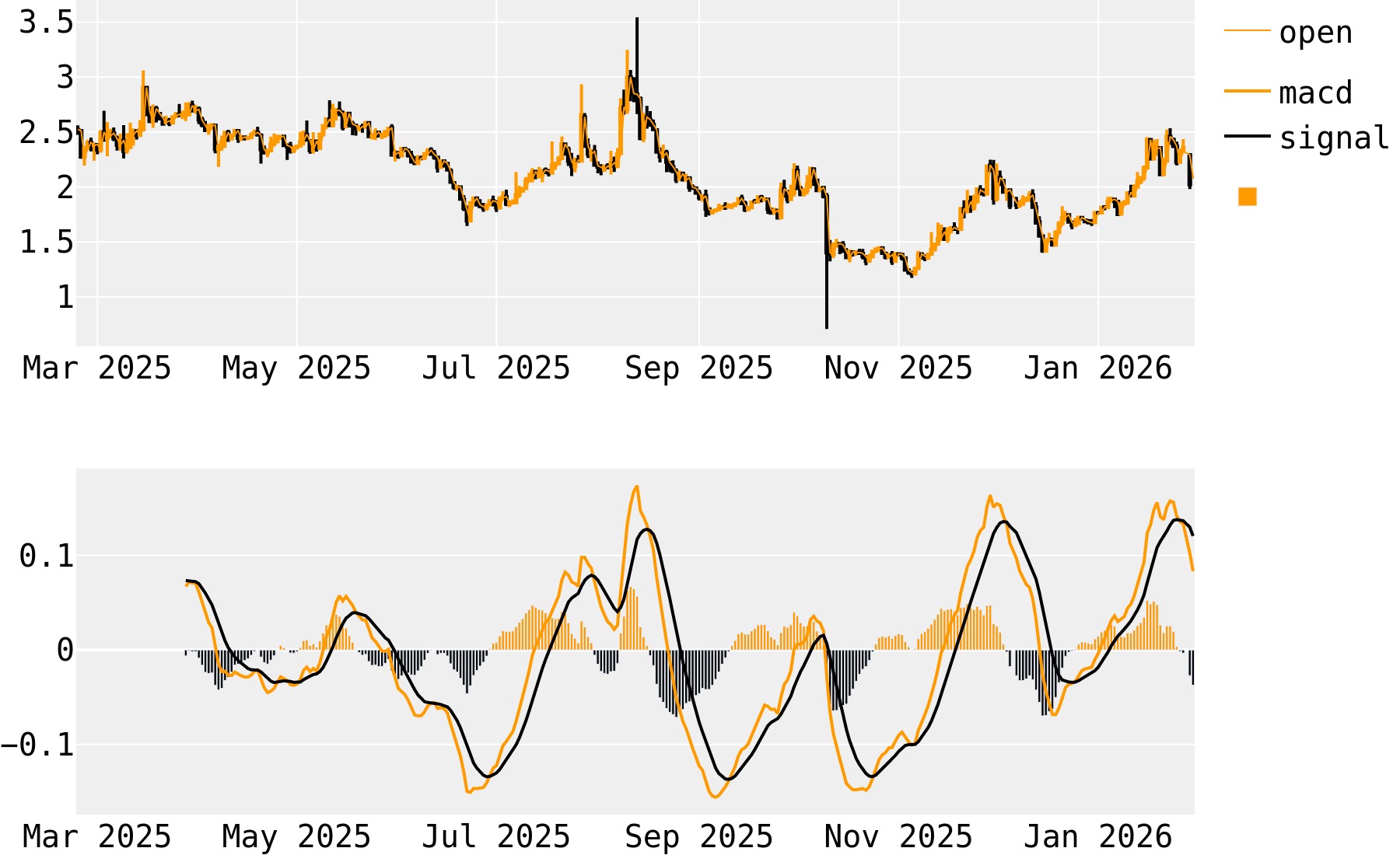 Santos FC Fan Token SMA