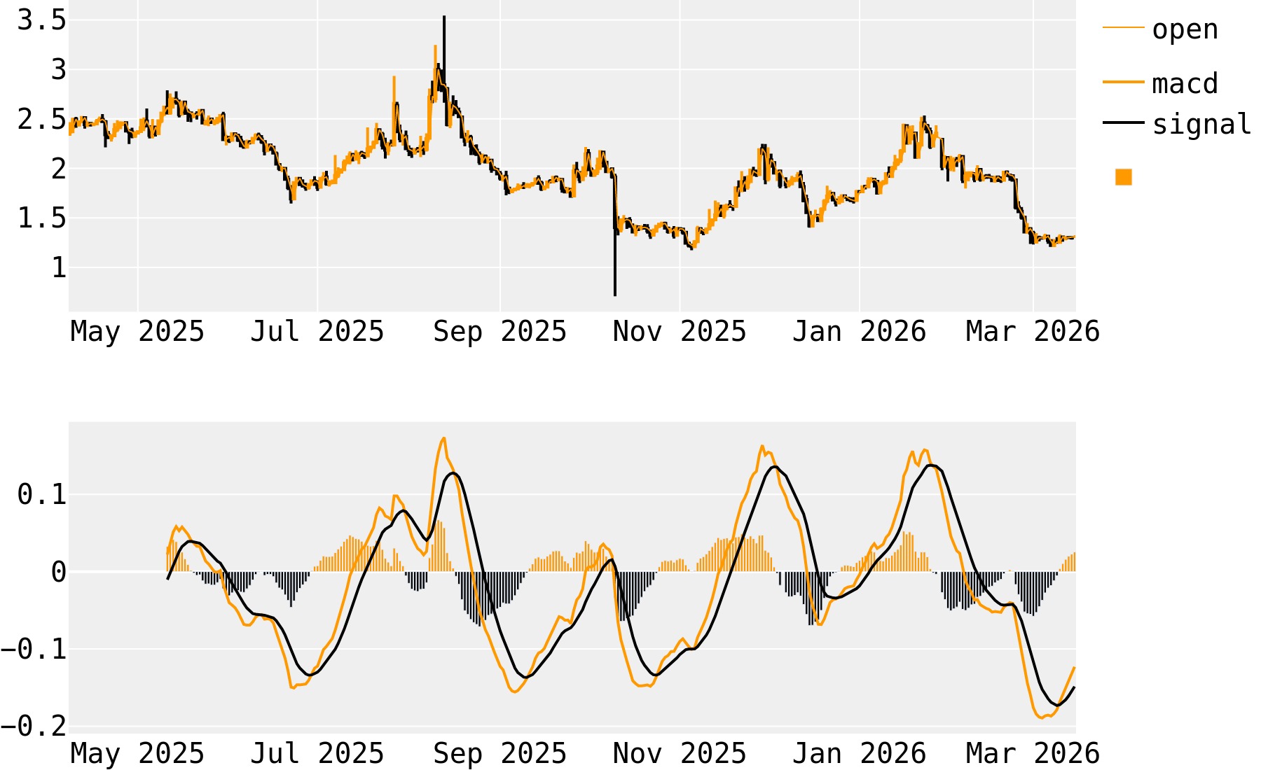 Santos FC Fan Token SMA