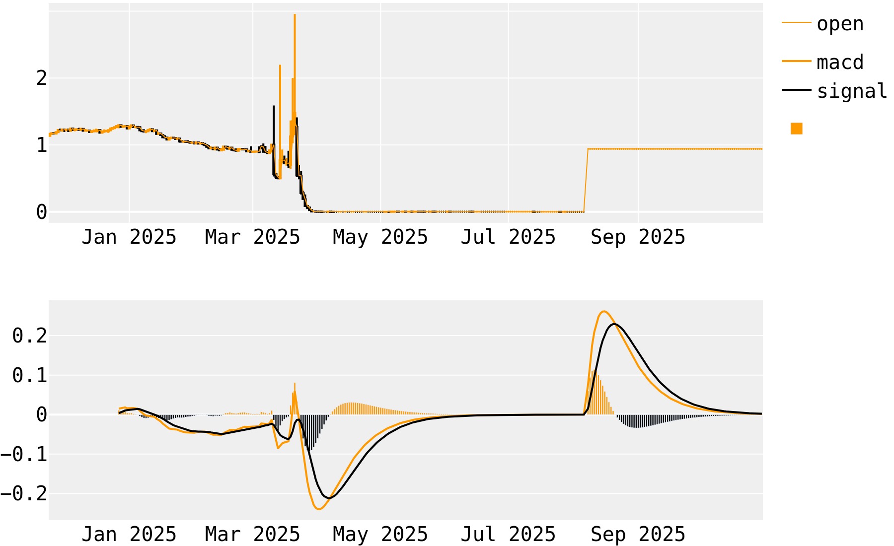 Satoshi Airline MACD