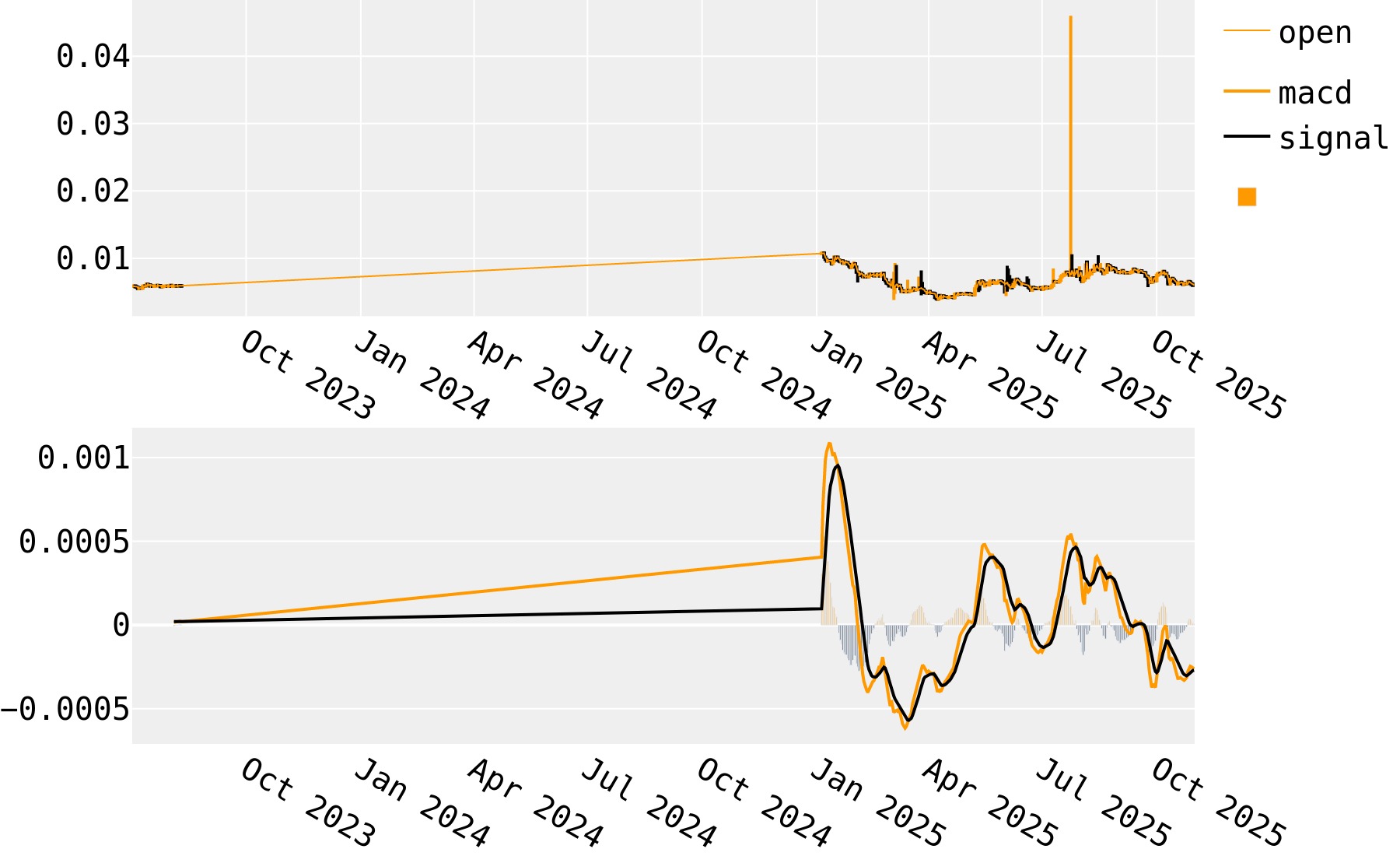 SavePlanetEarth MACD