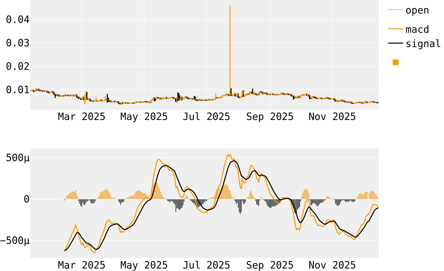 SavePlanetEarth MACD