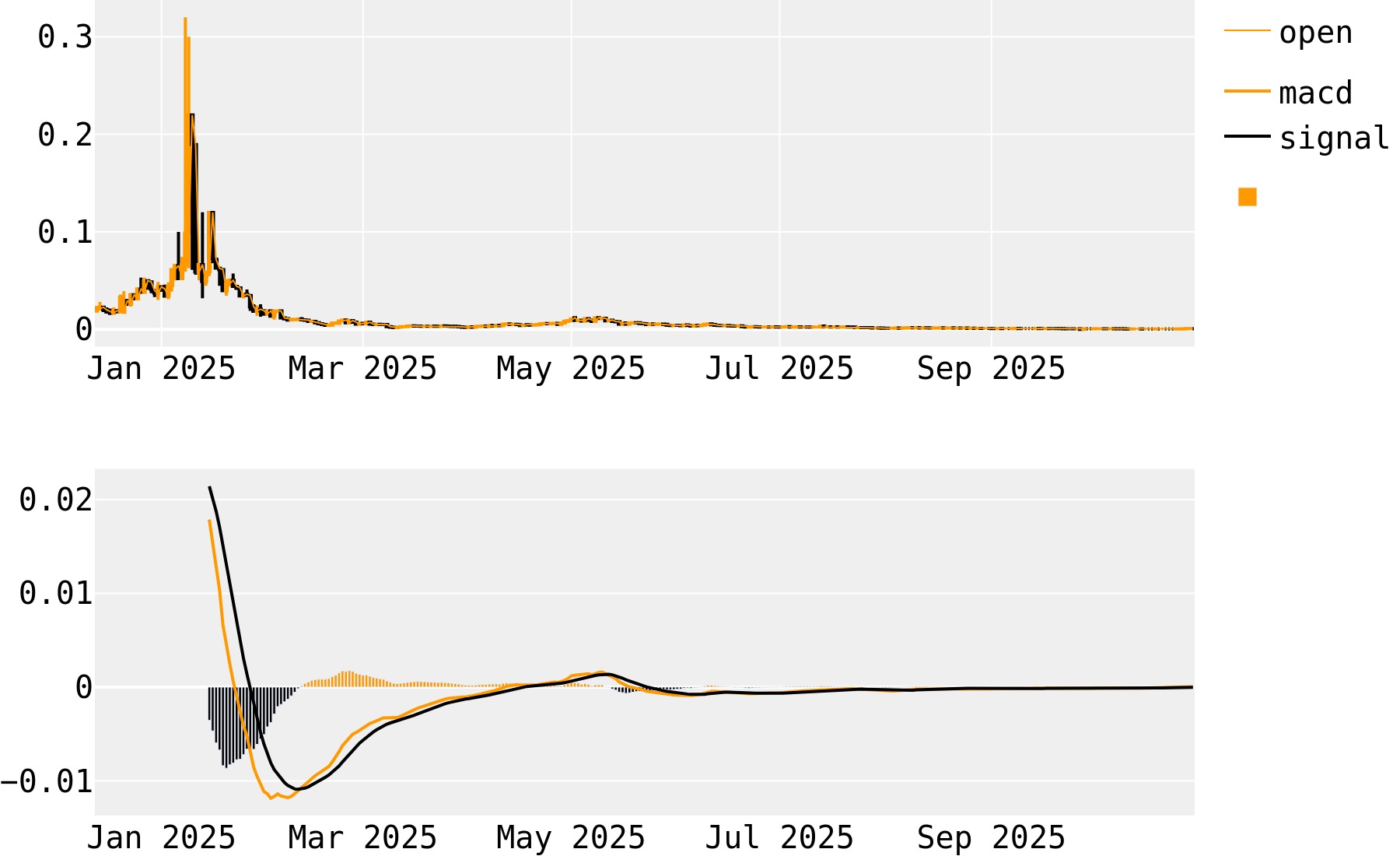 sekoia by Virtuals MACD