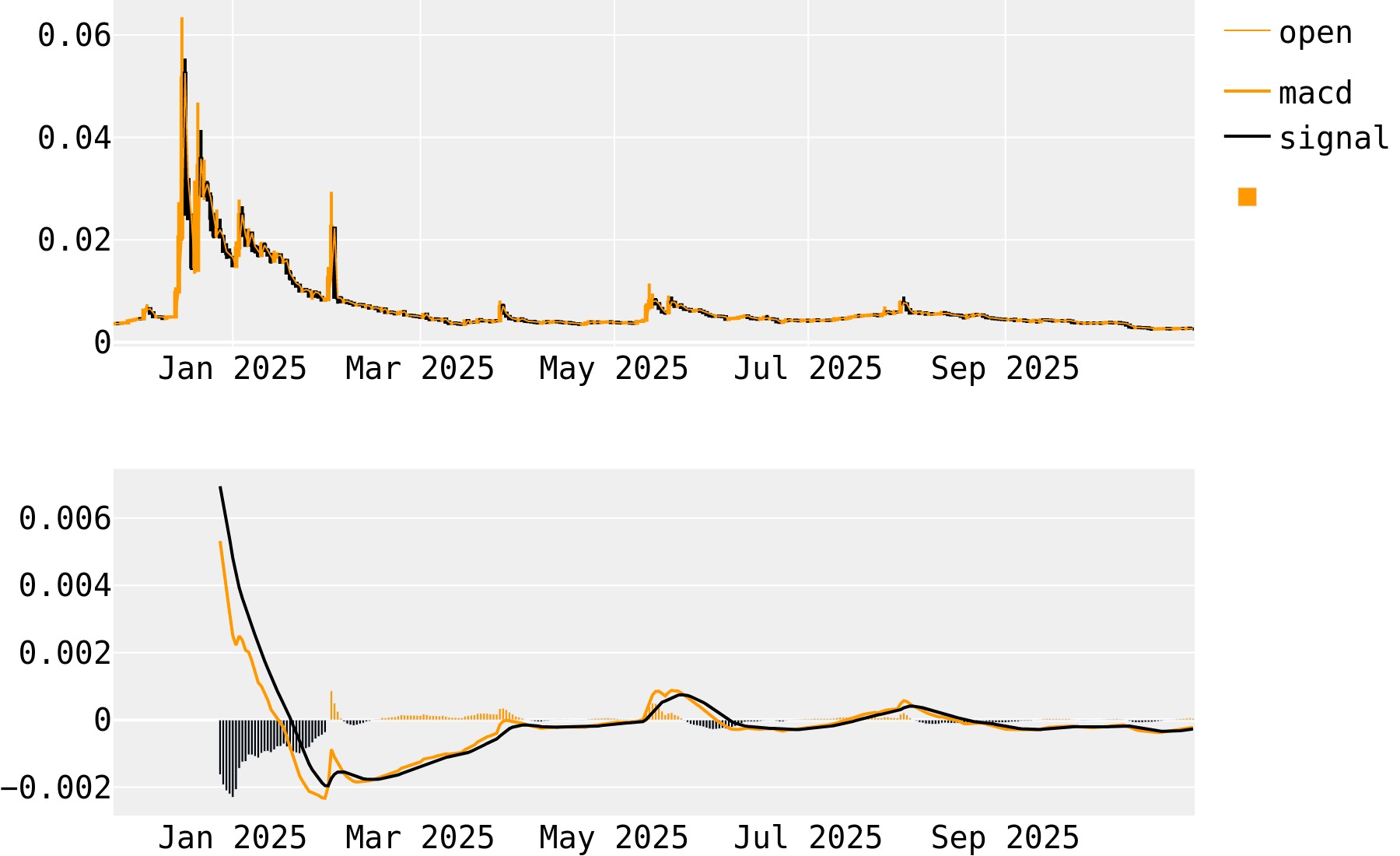 Sekuya Multiverse MACD