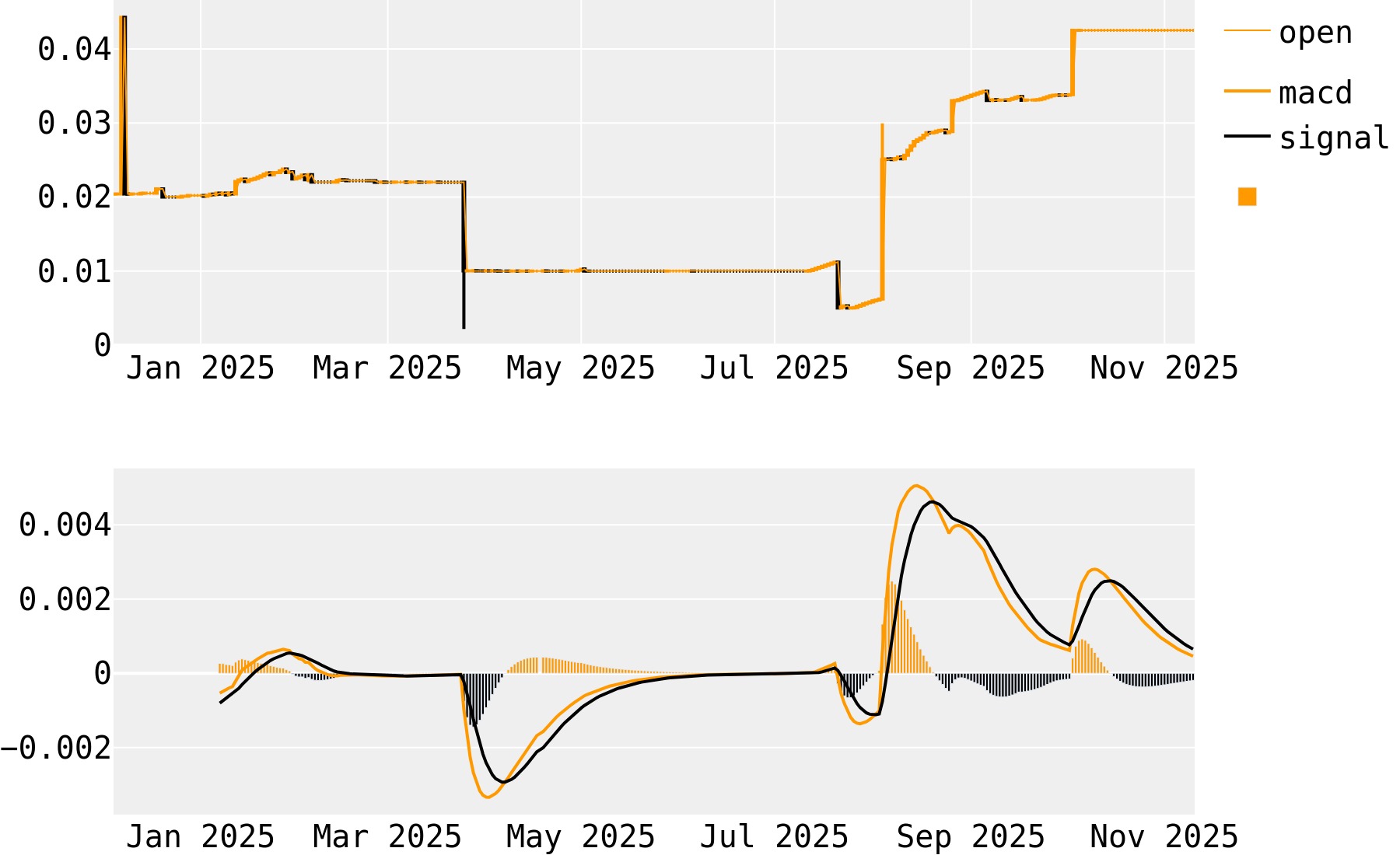 Sentinel Protocol SMA