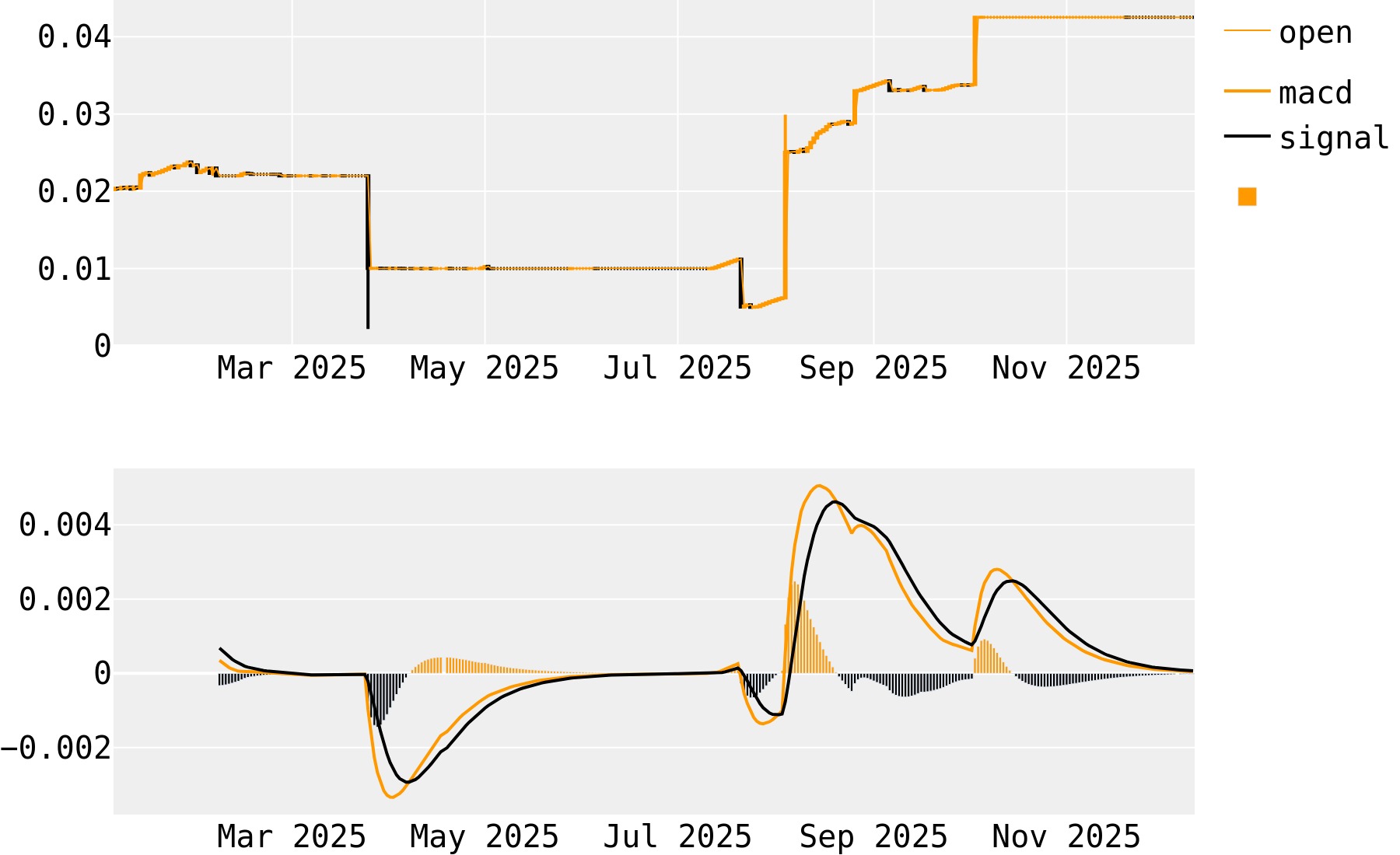 Sentinel Protocol SMA