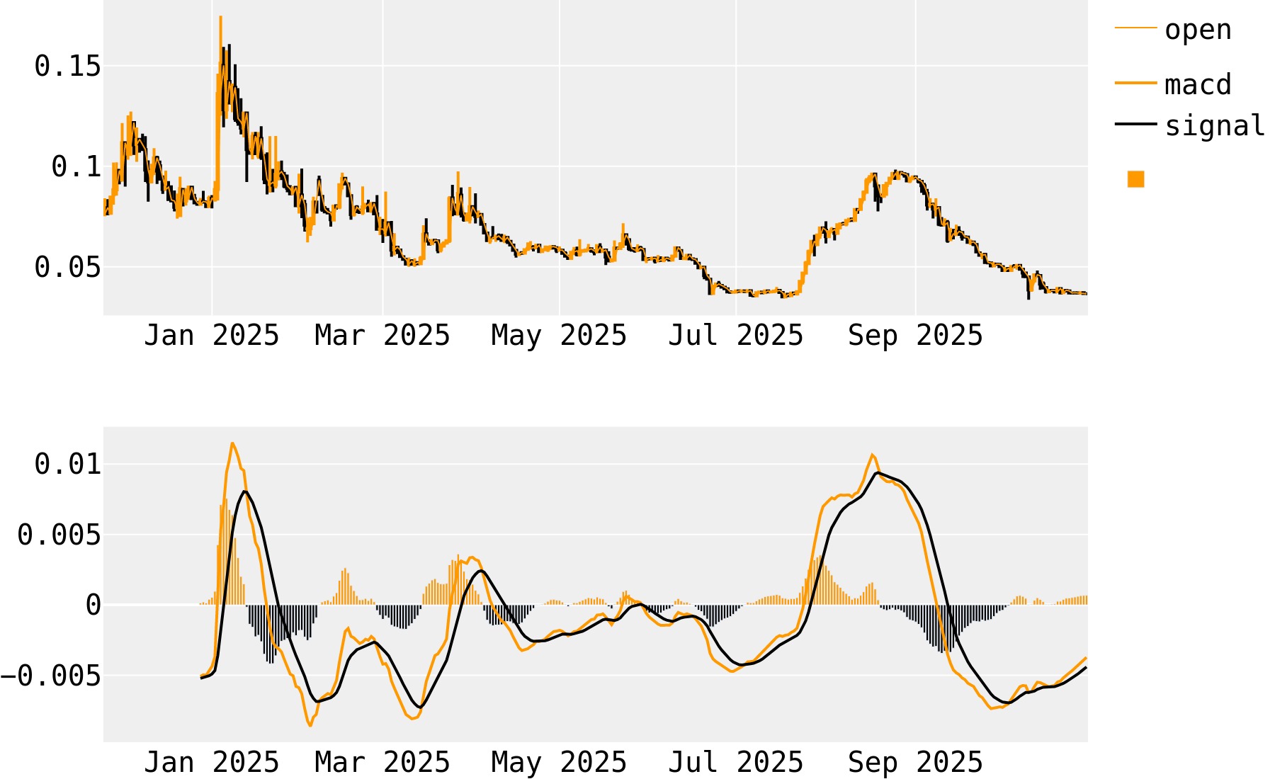 Serenity Shield MACD