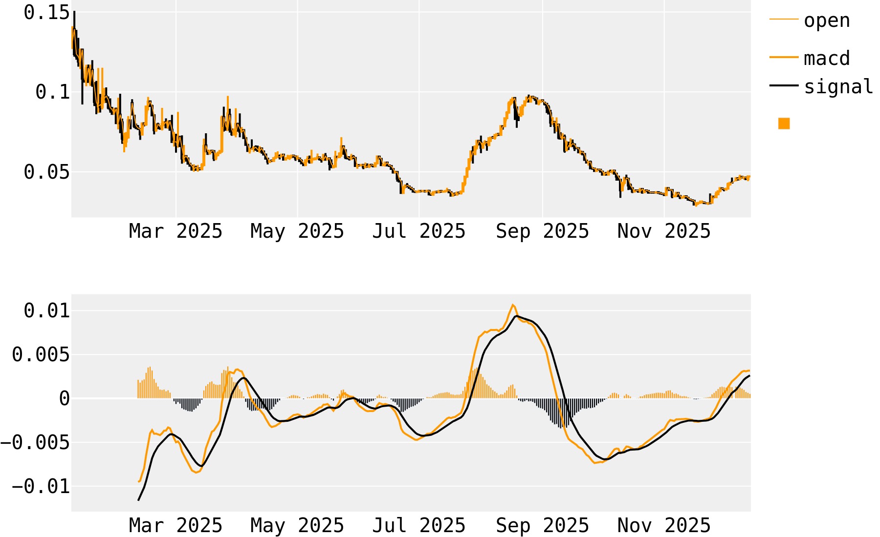 Serenity Shield MACD