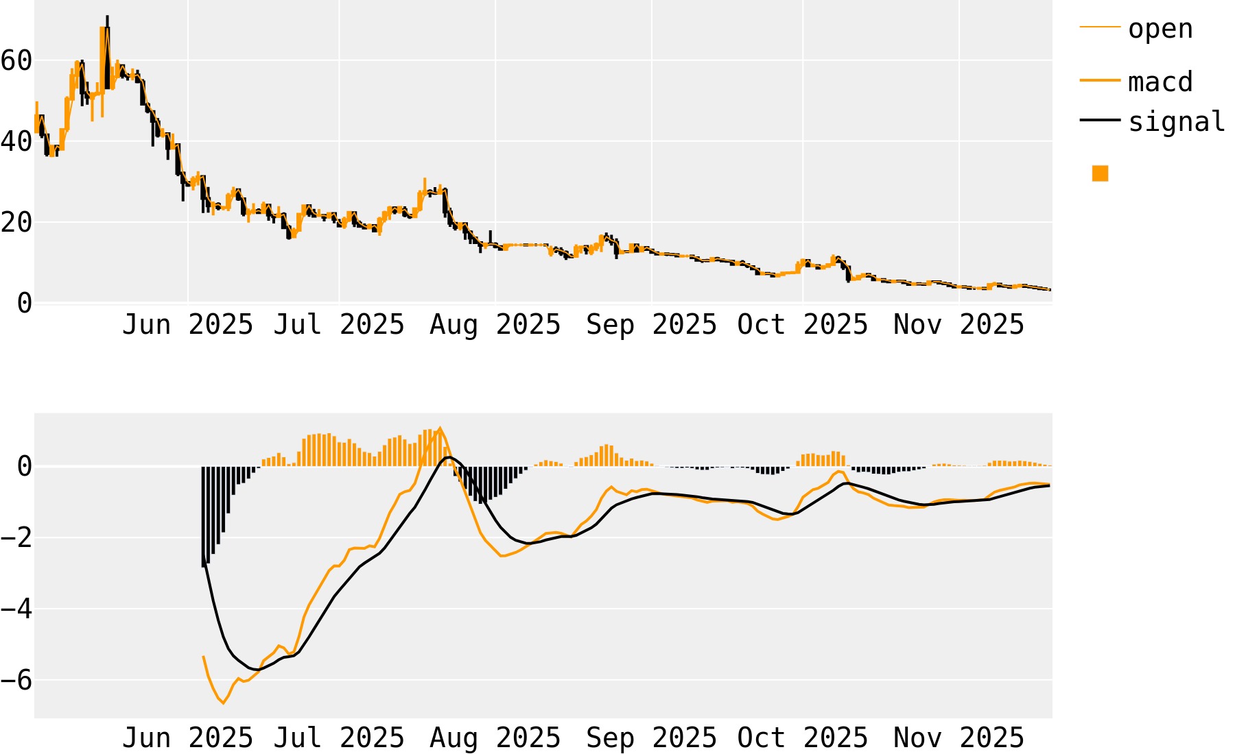 Shadow Exchange MACD