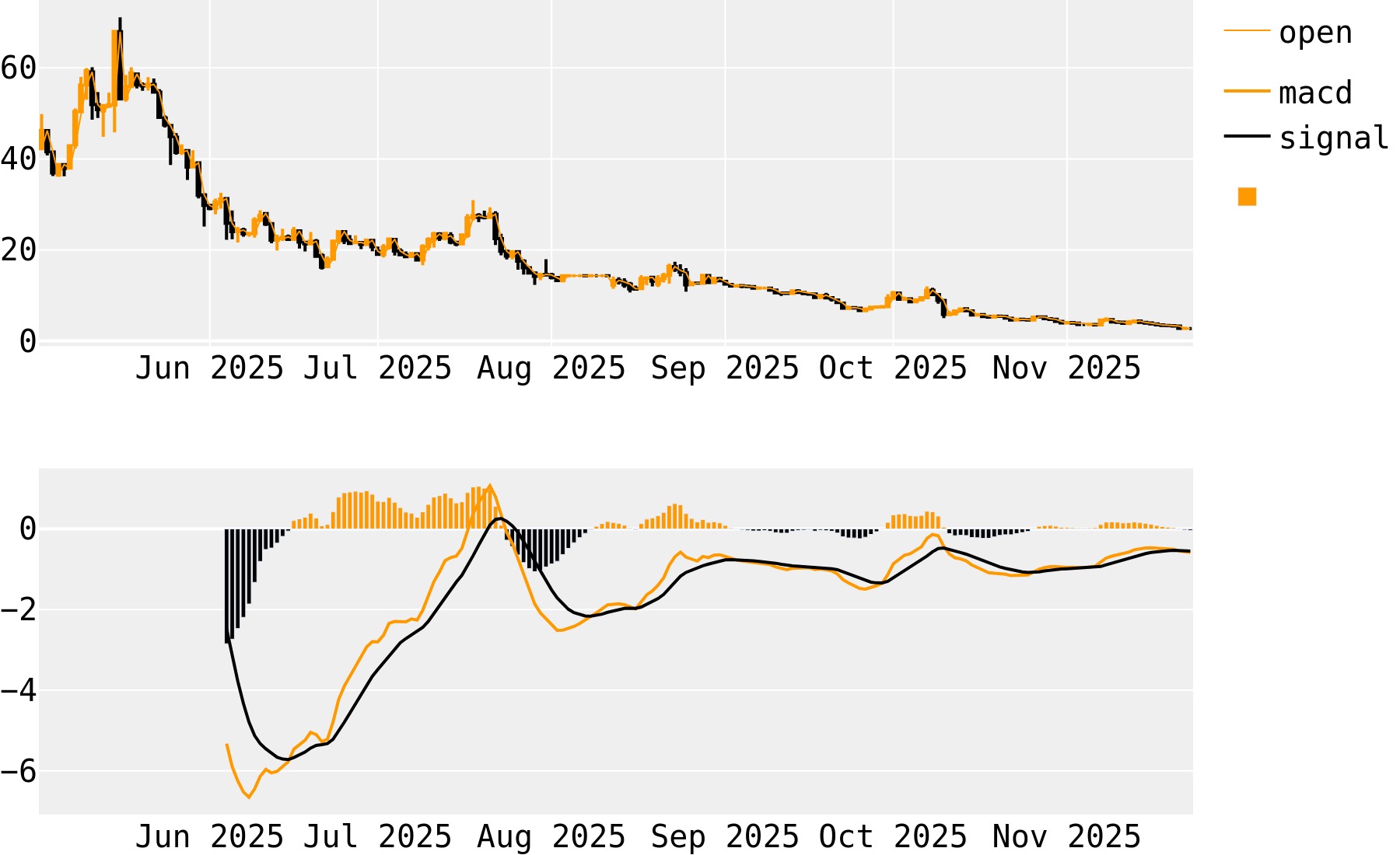 Shadow Exchange MACD