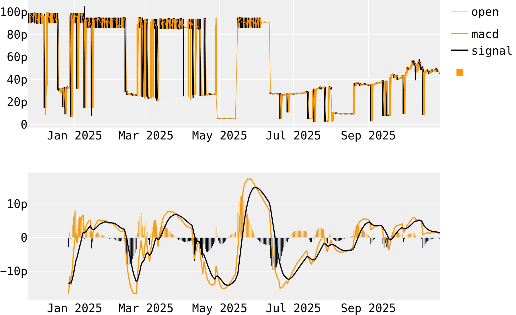 Shiba Inu Empire MACD