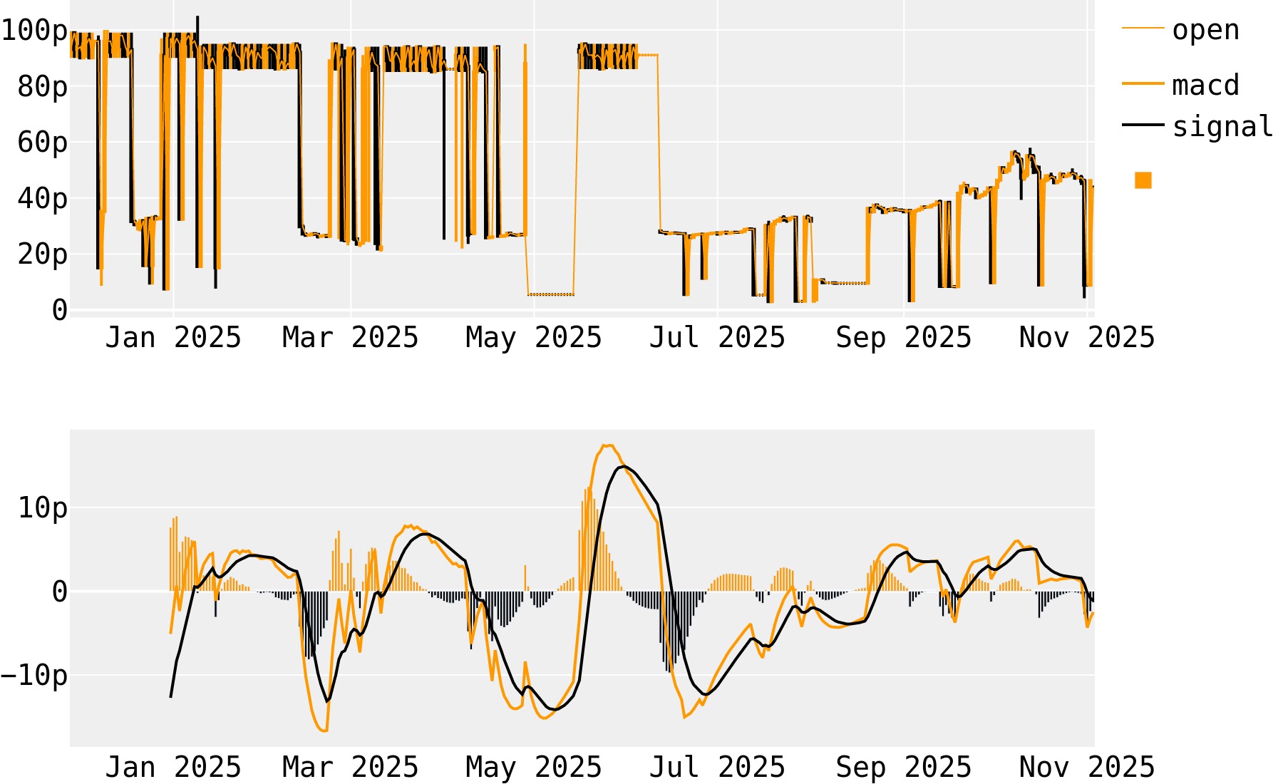Shiba Inu Empire MACD