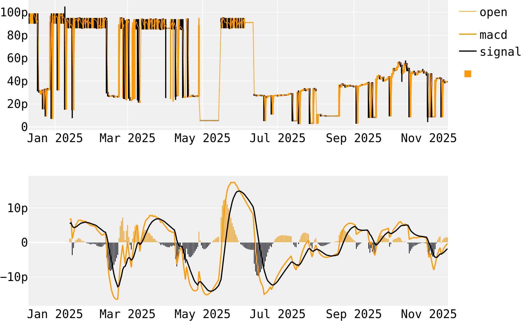 Shiba Inu Empire MACD