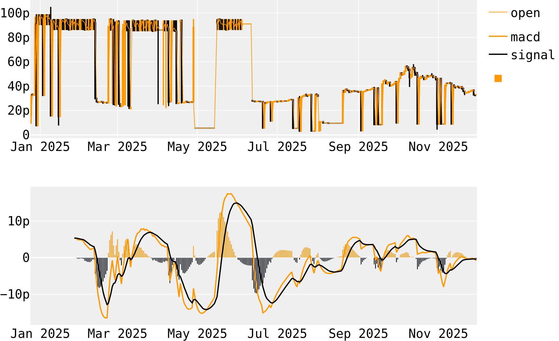 Shiba Inu Empire MACD