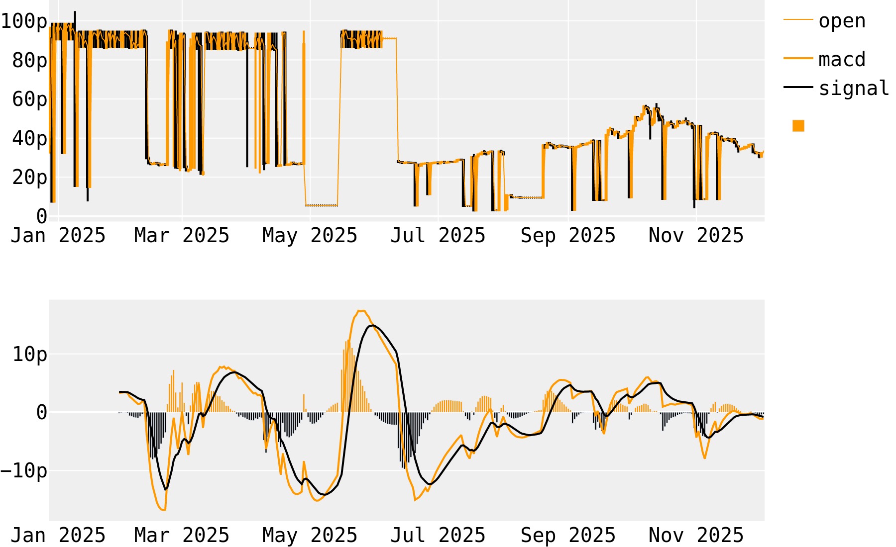 Shiba Inu Empire MACD