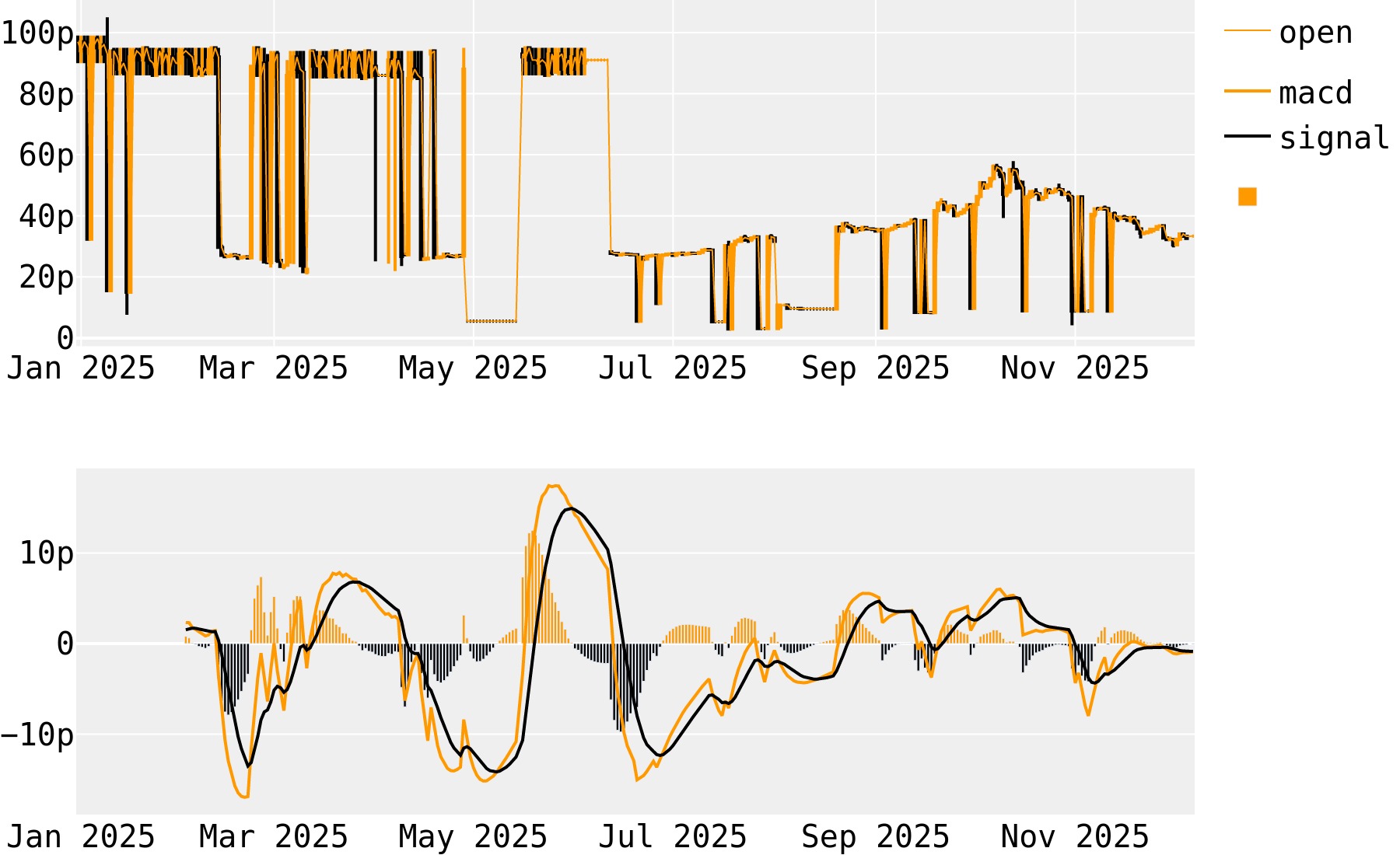 Shiba Inu Empire MACD