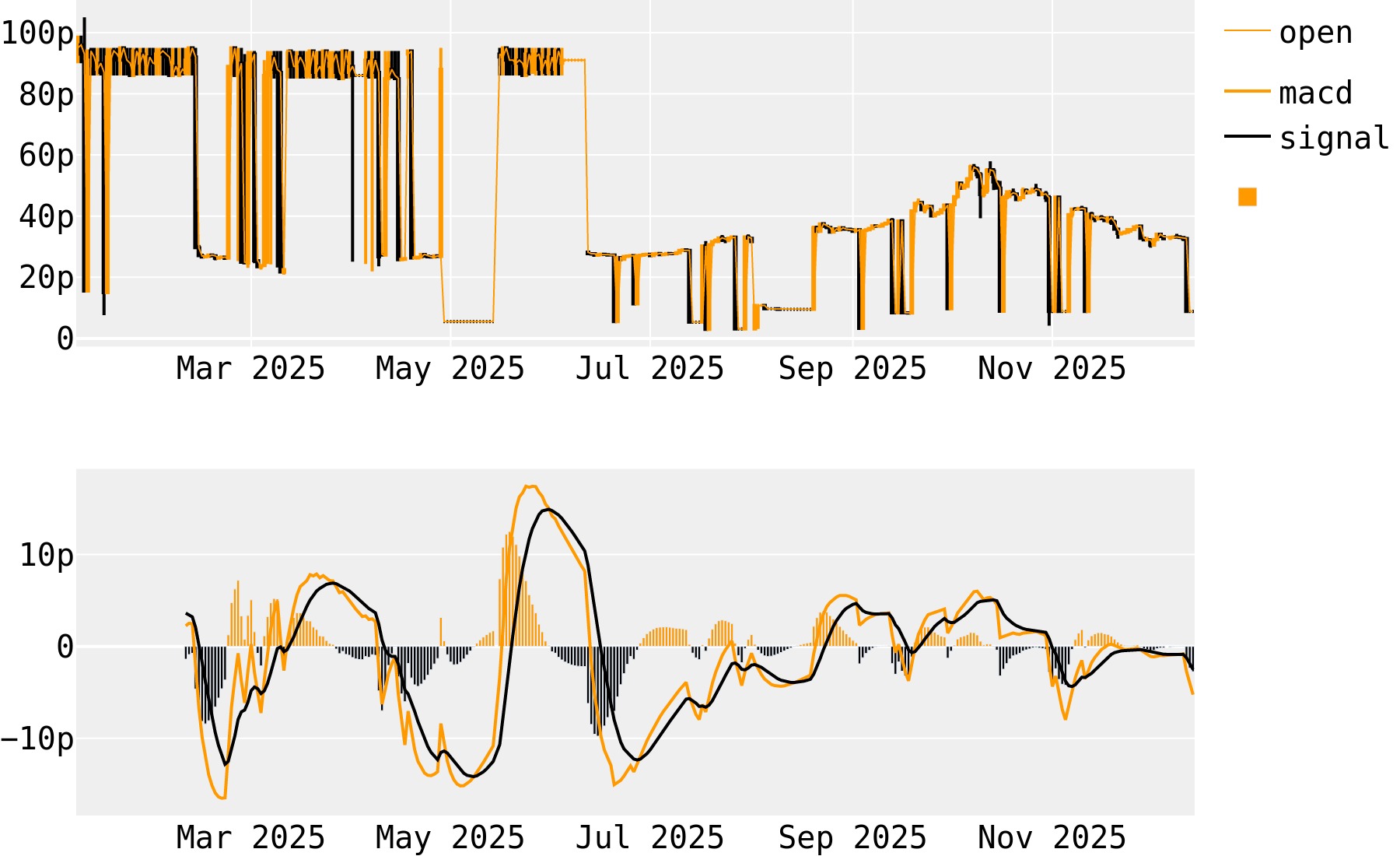 Shiba Inu Empire MACD