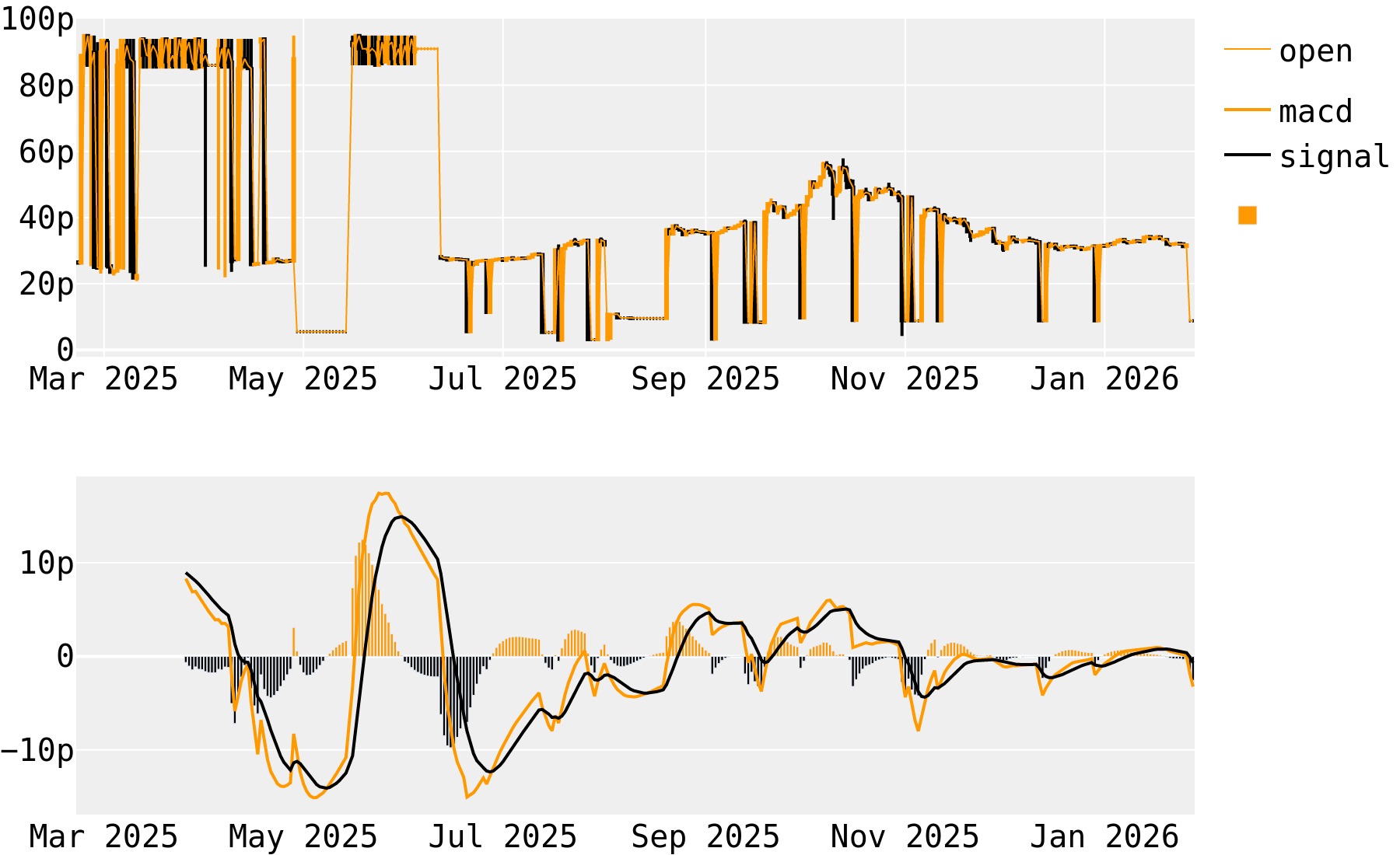 Shiba Inu Empire MACD