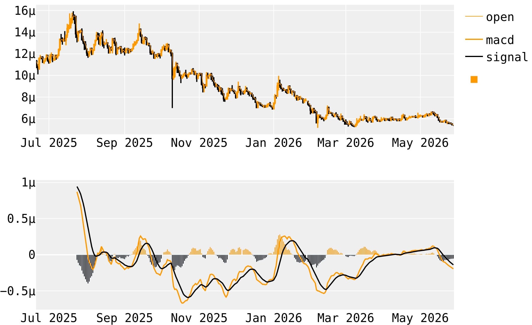 Shiba Inu Price Prediction, Short/Long Forecast - CoinLore