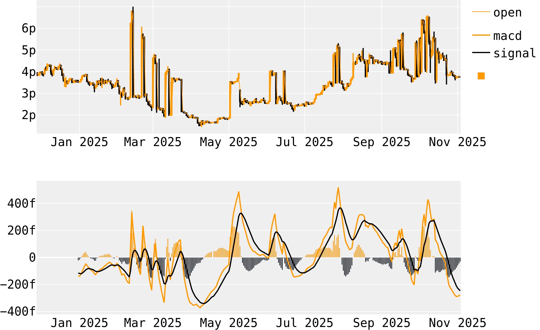 Shibaken Finance MACD