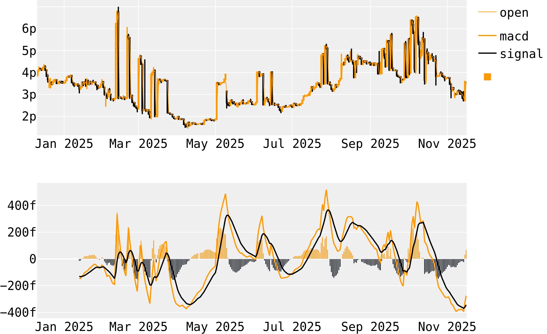 Shibaken Finance MACD