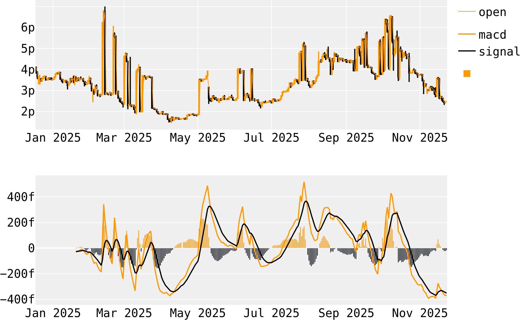 Shibaken Finance MACD