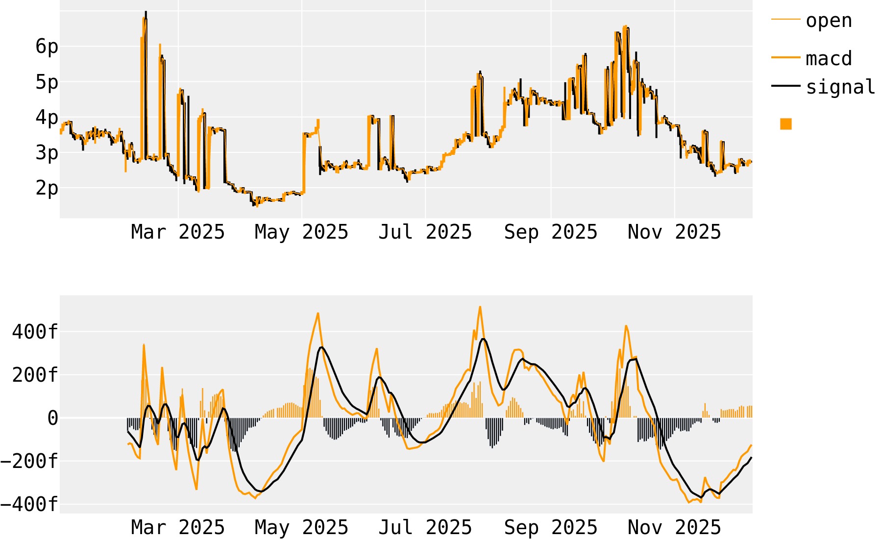 Shibaken Finance MACD