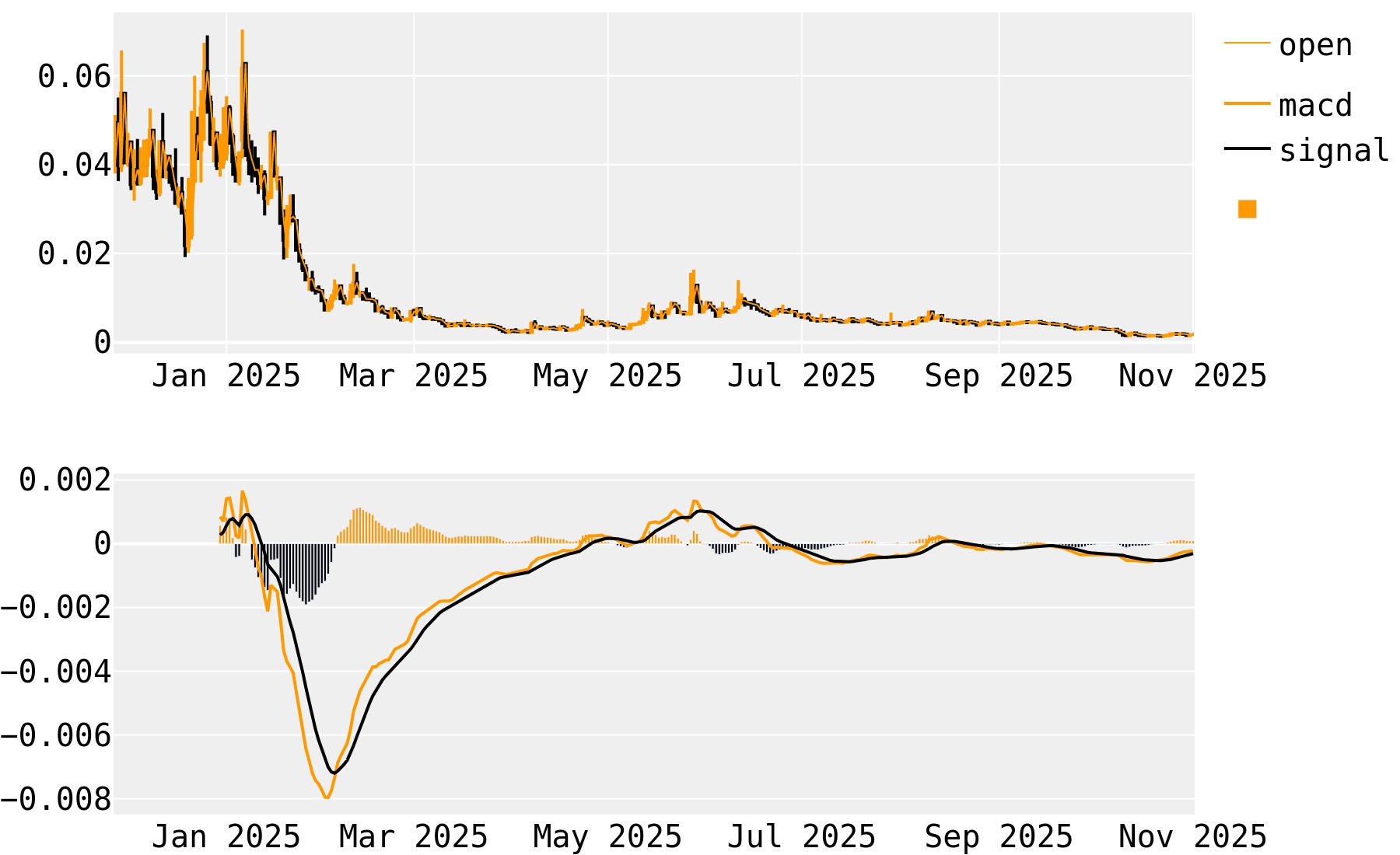 Shoggoth (shoggoth.monster) MACD