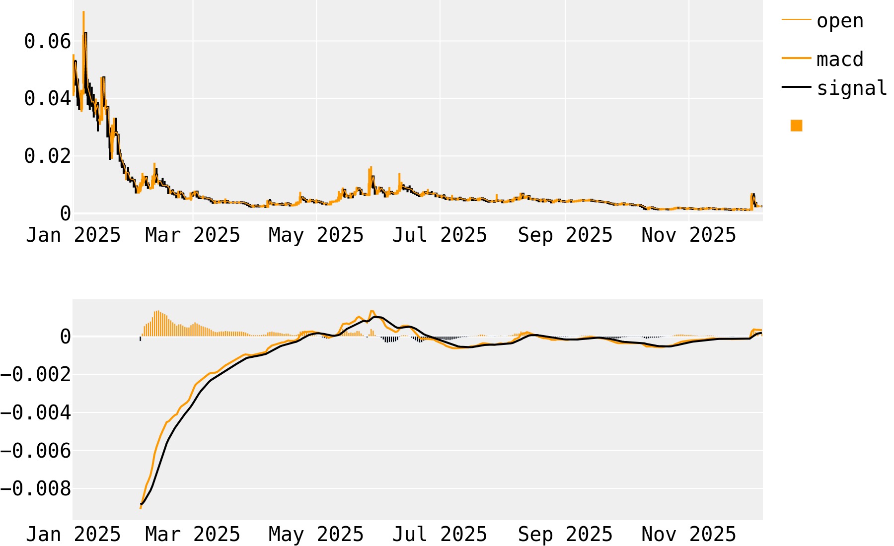 Shoggoth (shoggoth.monster) MACD