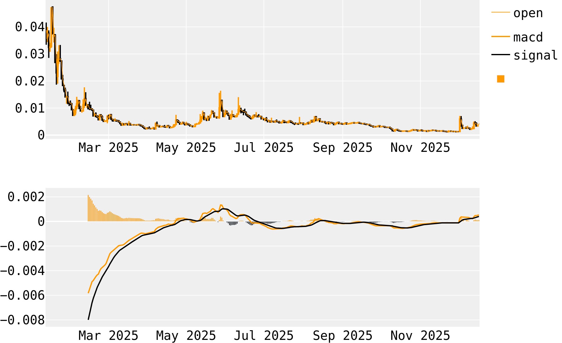 Shoggoth (shoggoth.monster) MACD