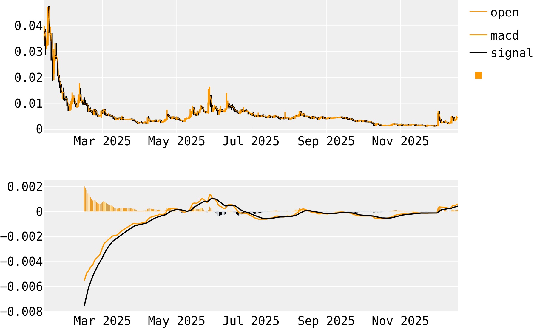 Shoggoth (shoggoth.monster) SMA