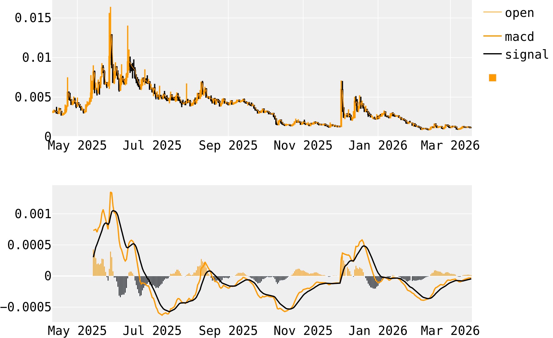 Shoggoth (shoggoth.monster) MACD