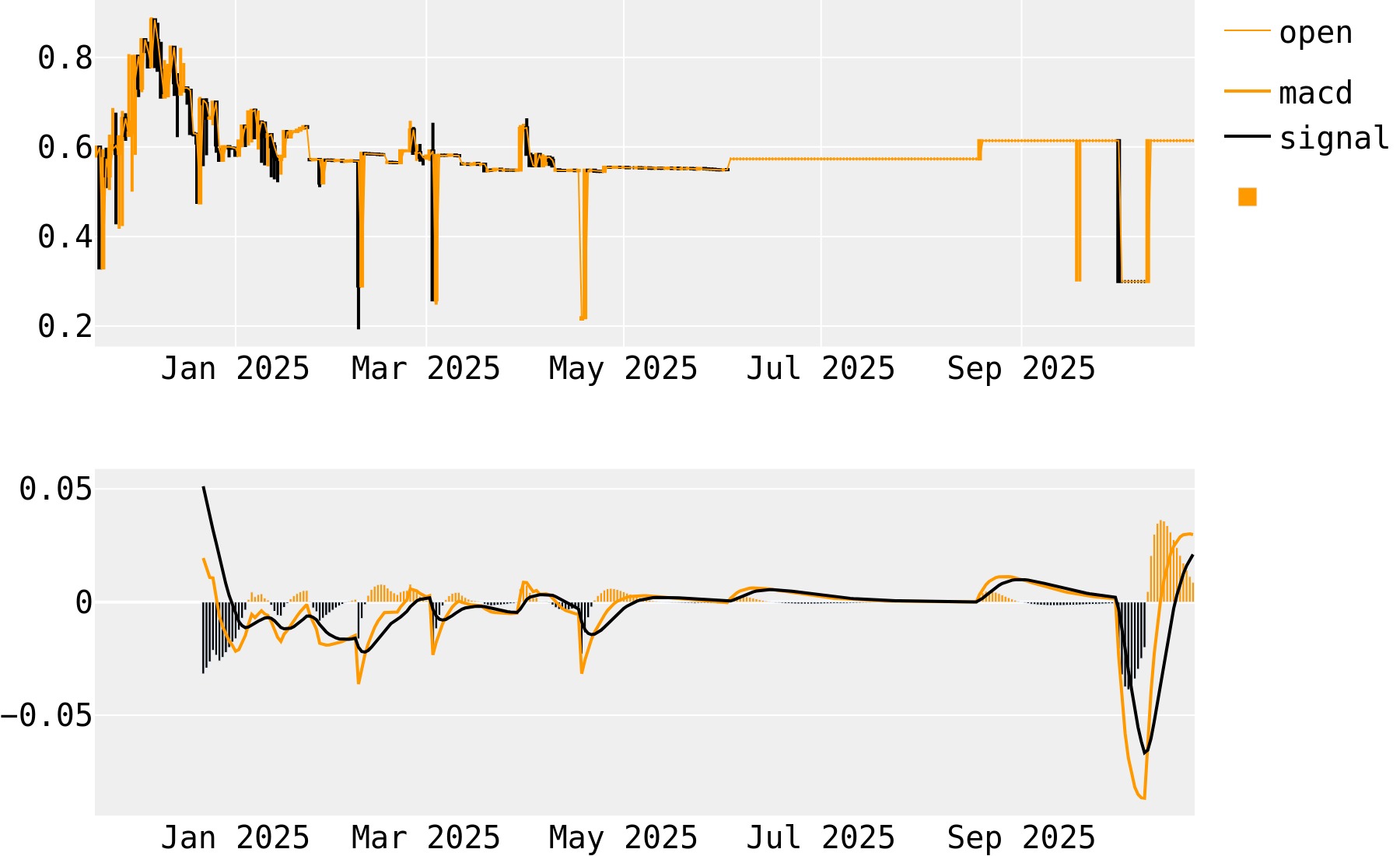 SingularityNET SMA