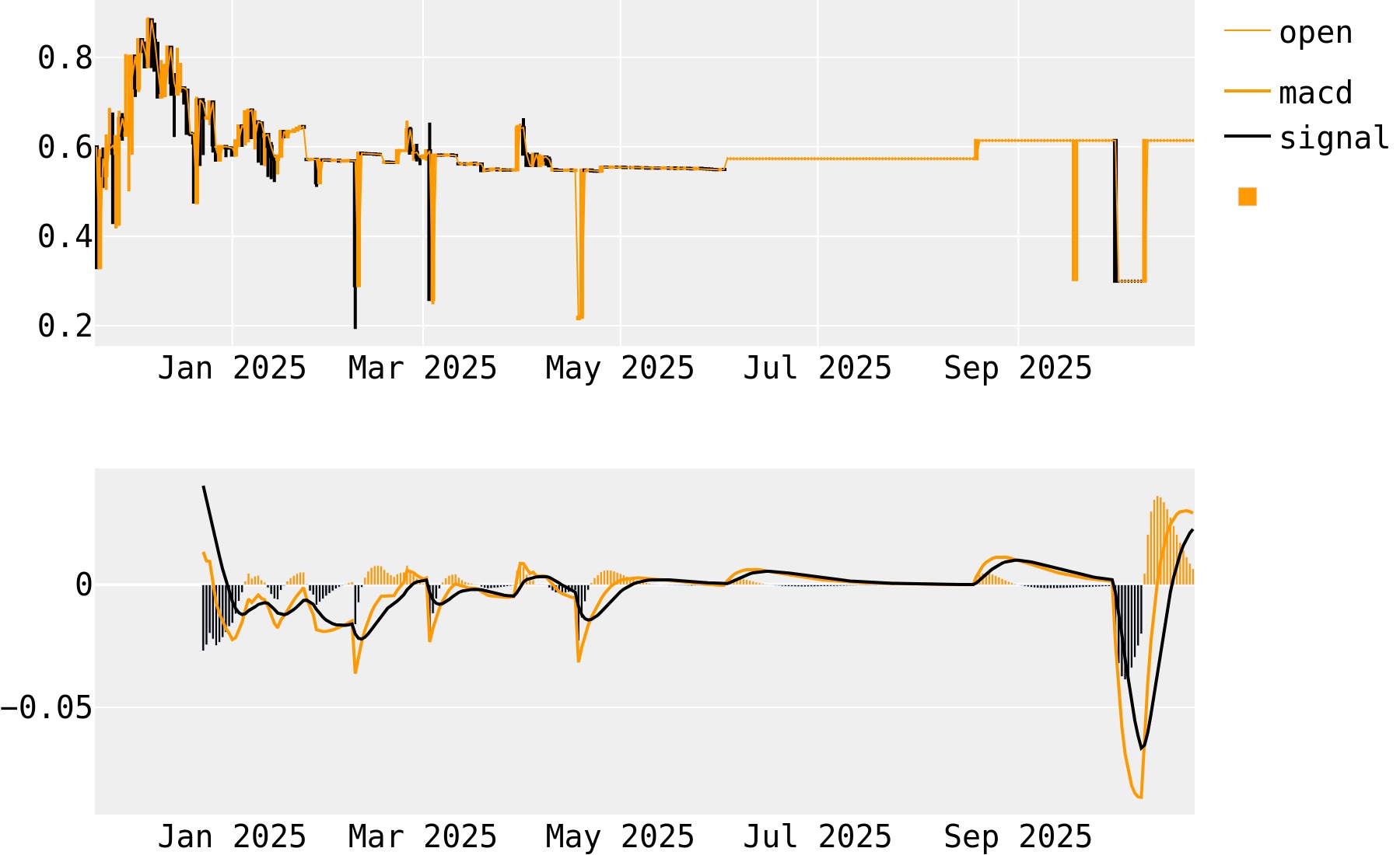SingularityNET MACD