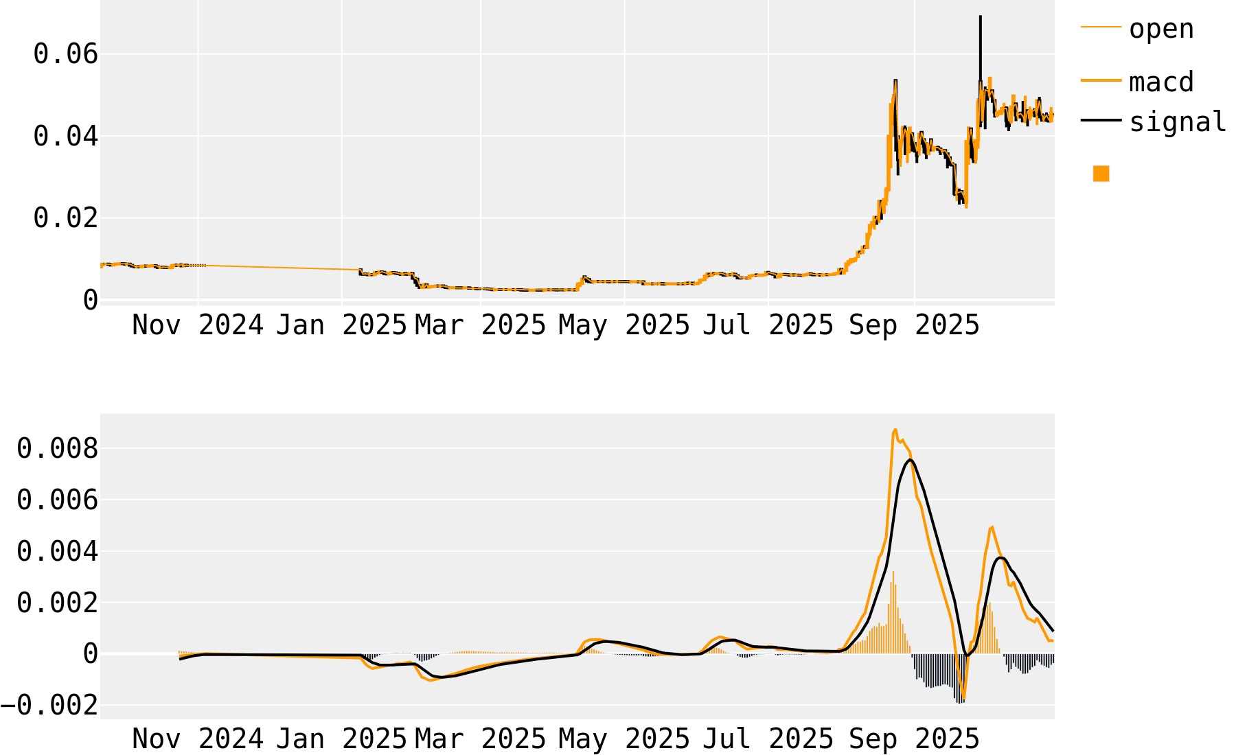 Slash Vision Labs MACD