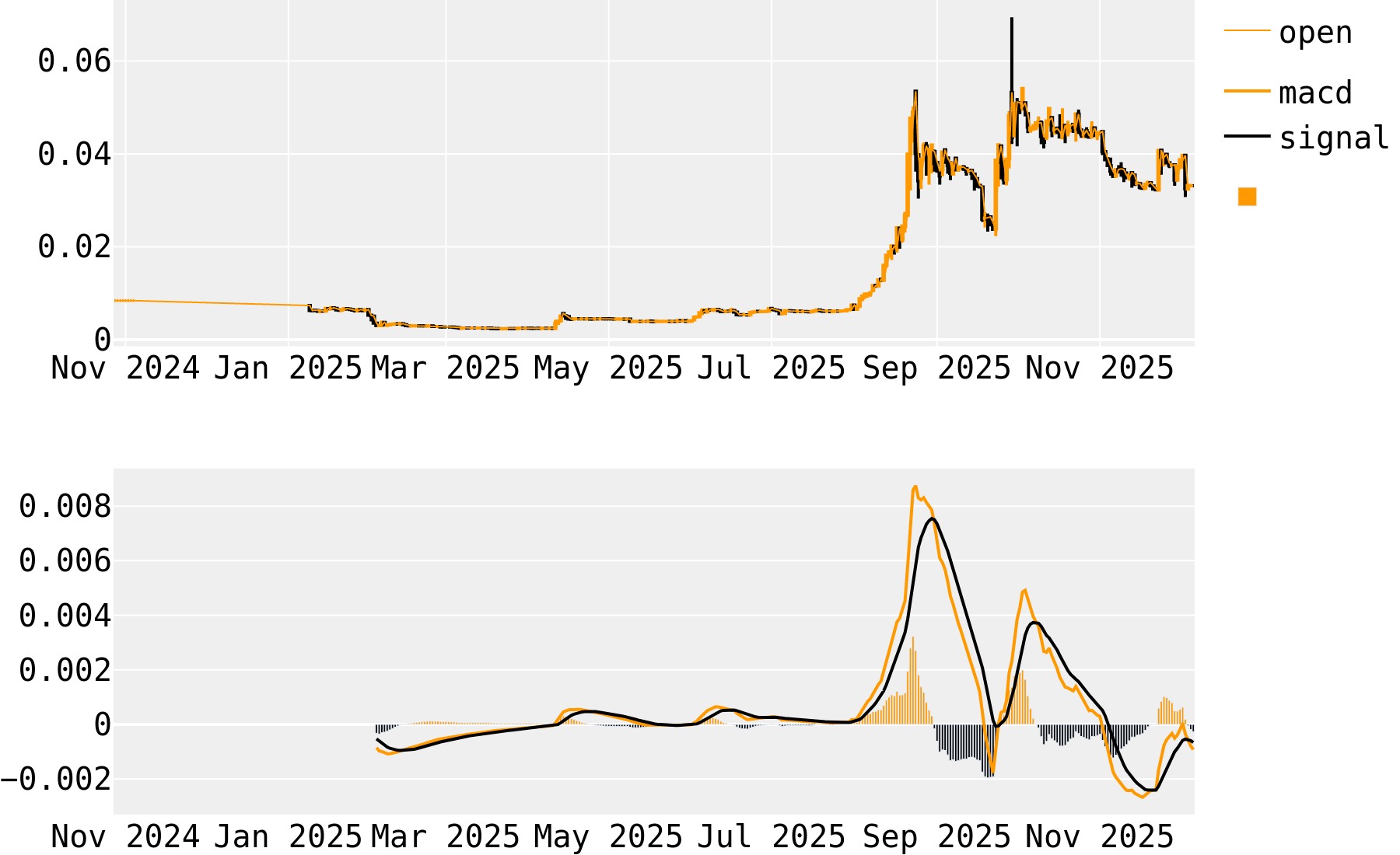 Slash Vision Labs MACD