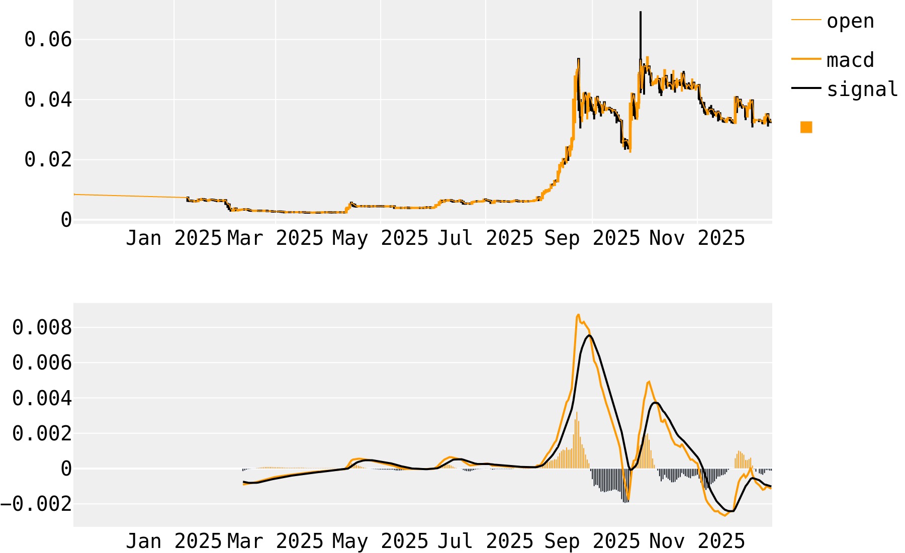 Slash Vision Labs MACD
