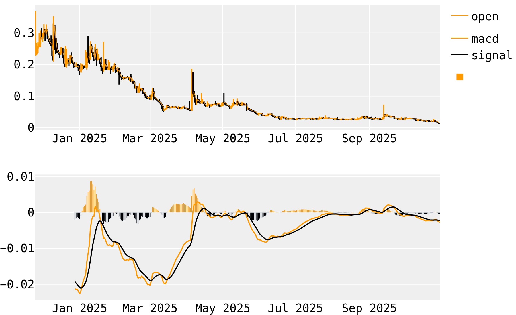 Smart Layer Network SMA