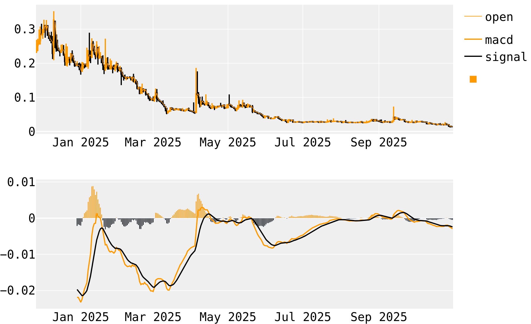 Smart Layer Network MACD