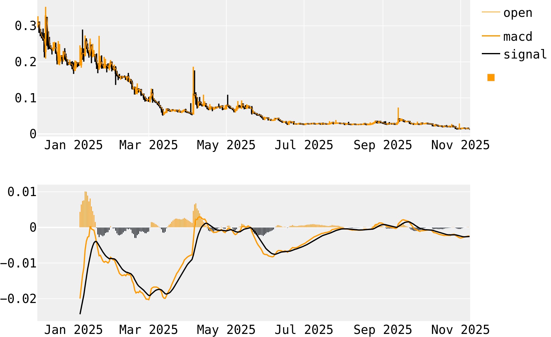 Smart Layer Network MACD