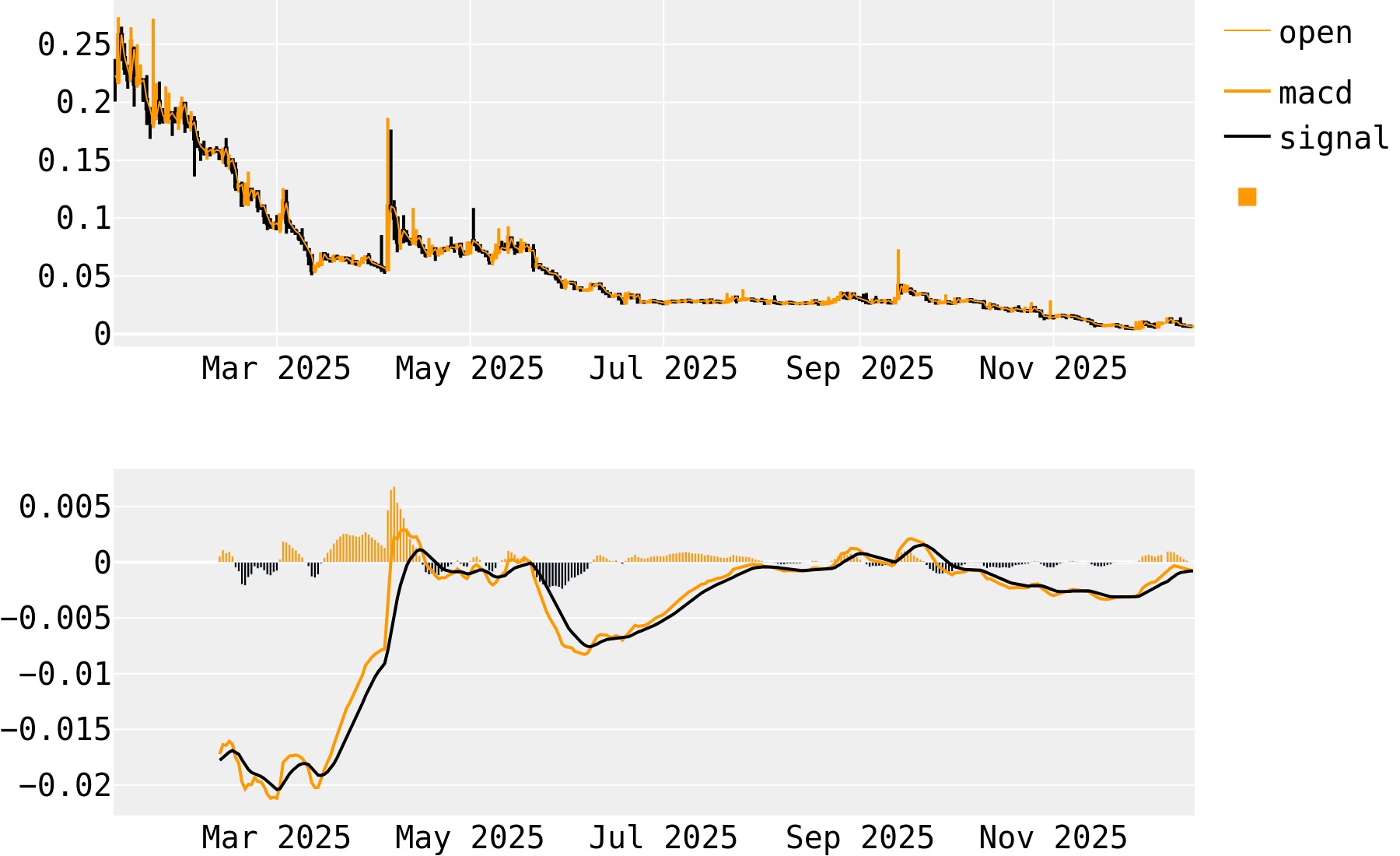 Smart Layer Network SMA