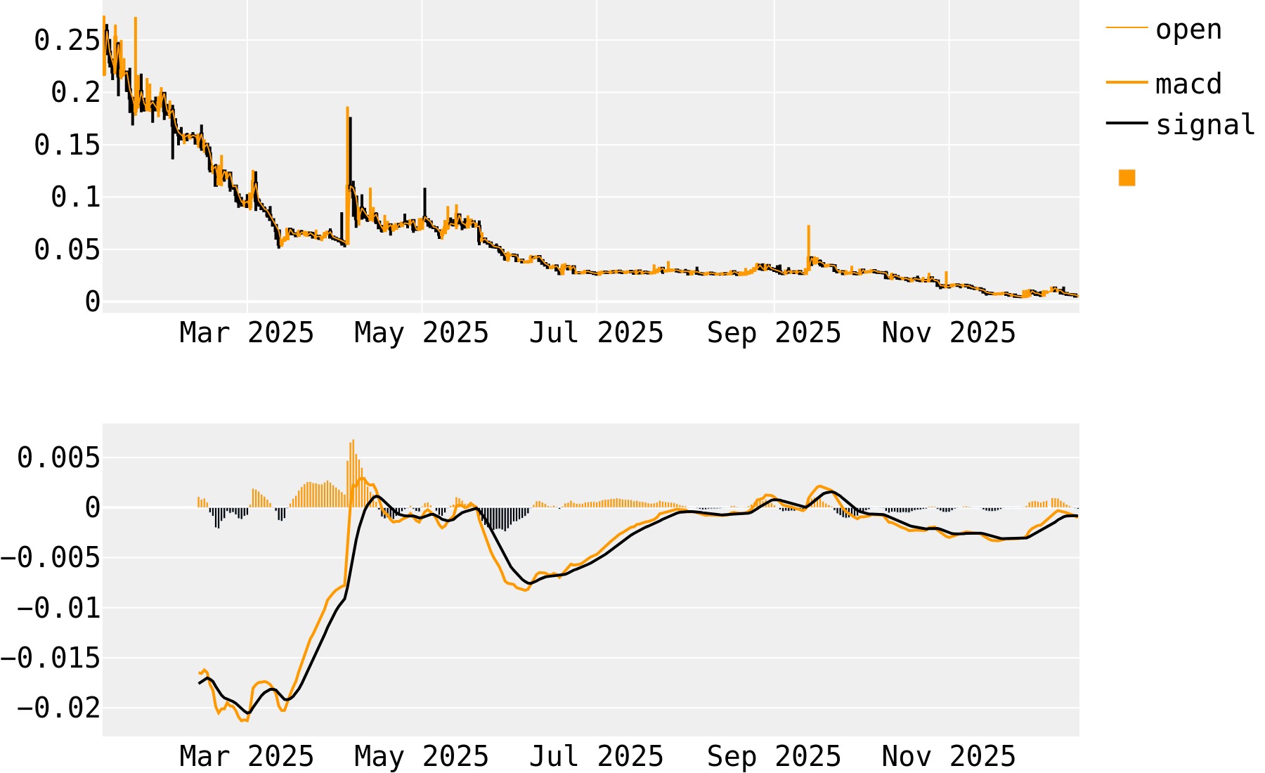 Smart Layer Network MACD