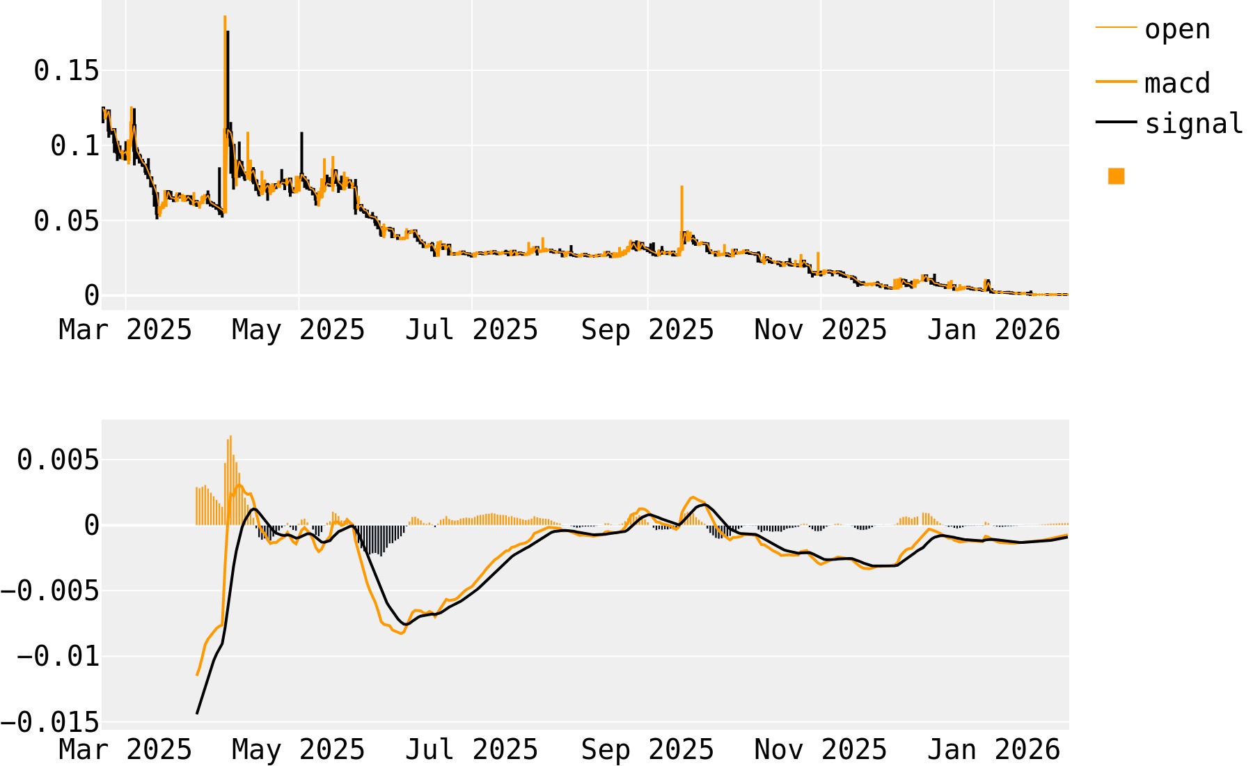 Smart Layer Network SMA