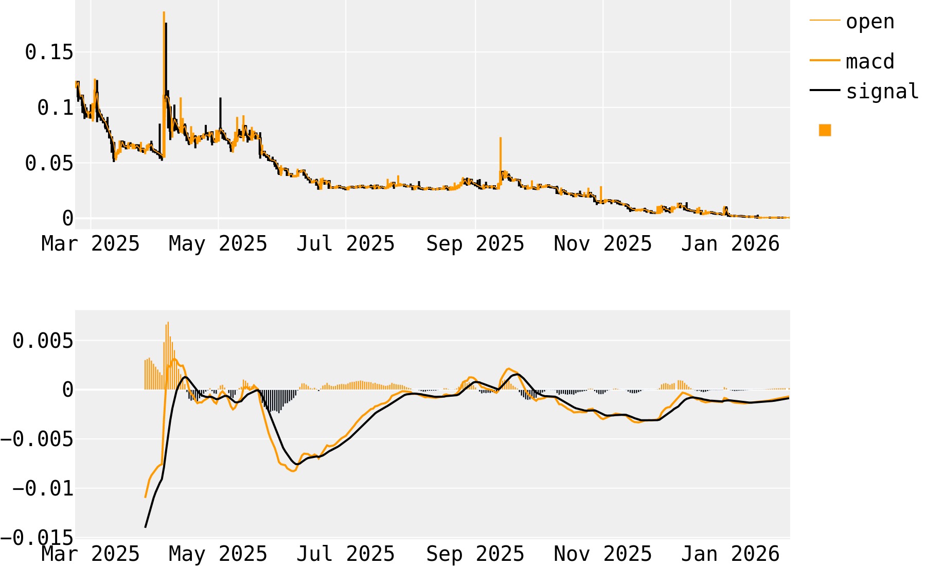 Smart Layer Network MACD